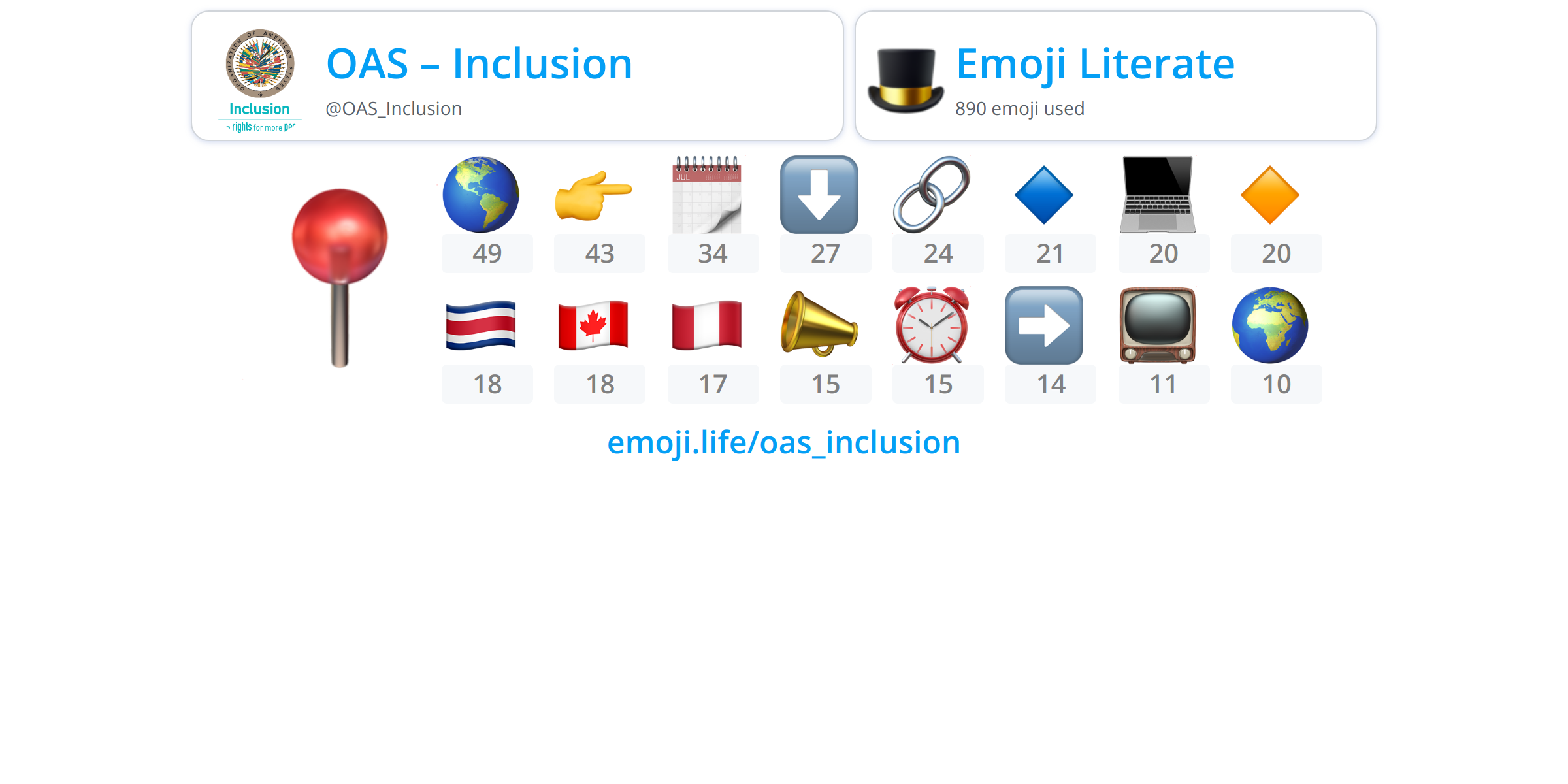 @OAS_Inclusion - Emoji.Life