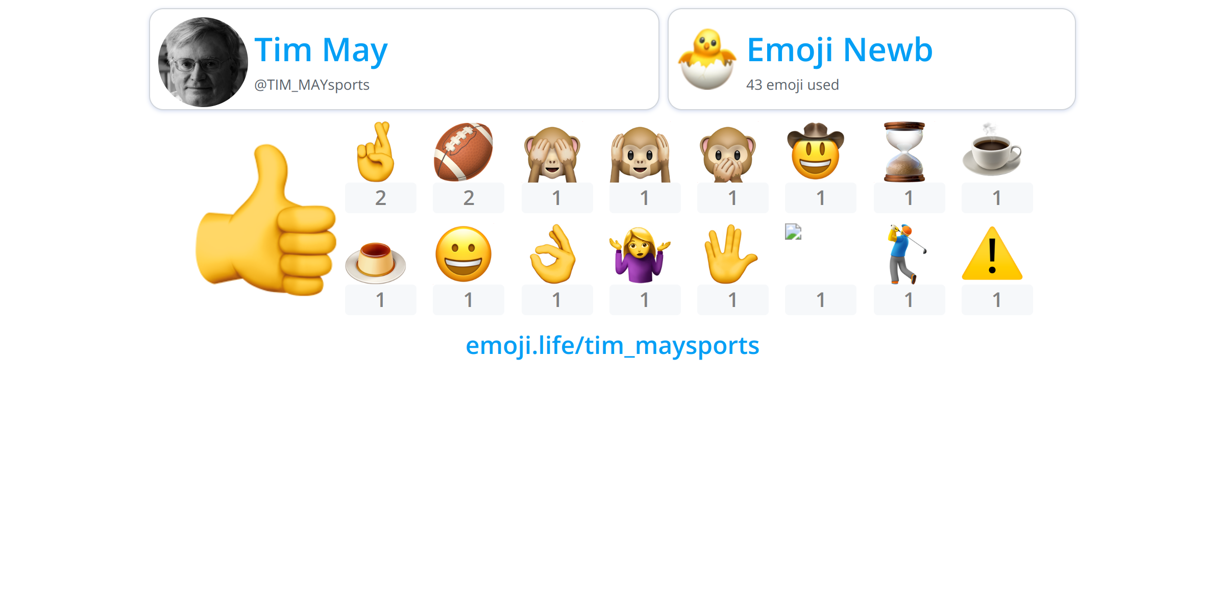 @TIM_MAYsports - Emoji.Life