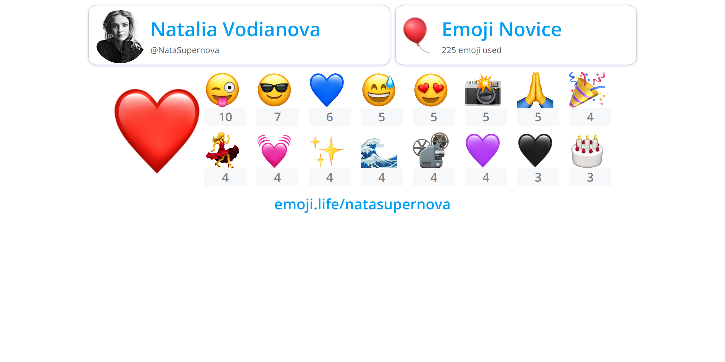 NataSupernova Emoji Life