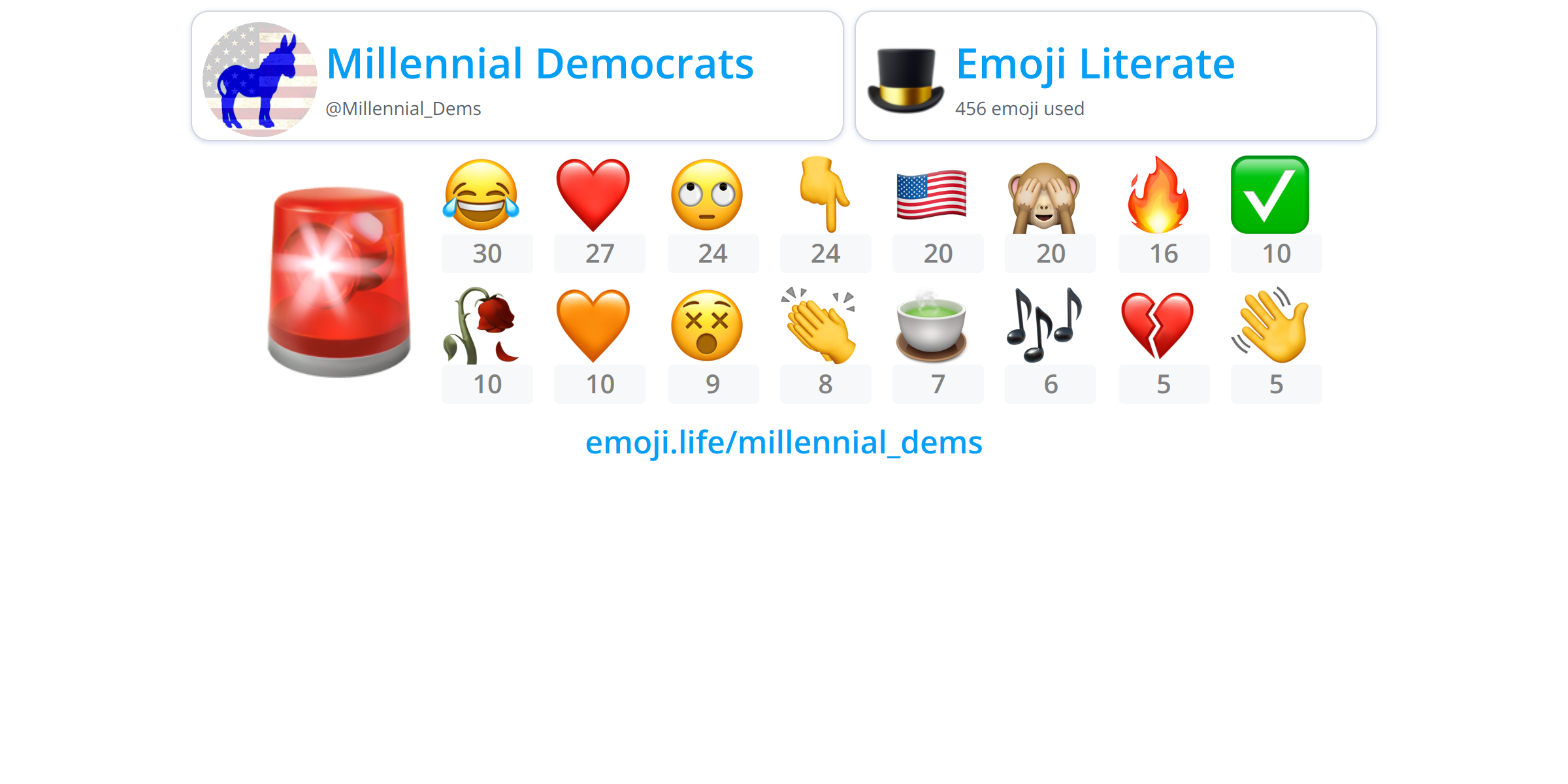 @Millennial_Dems - Emoji.Life