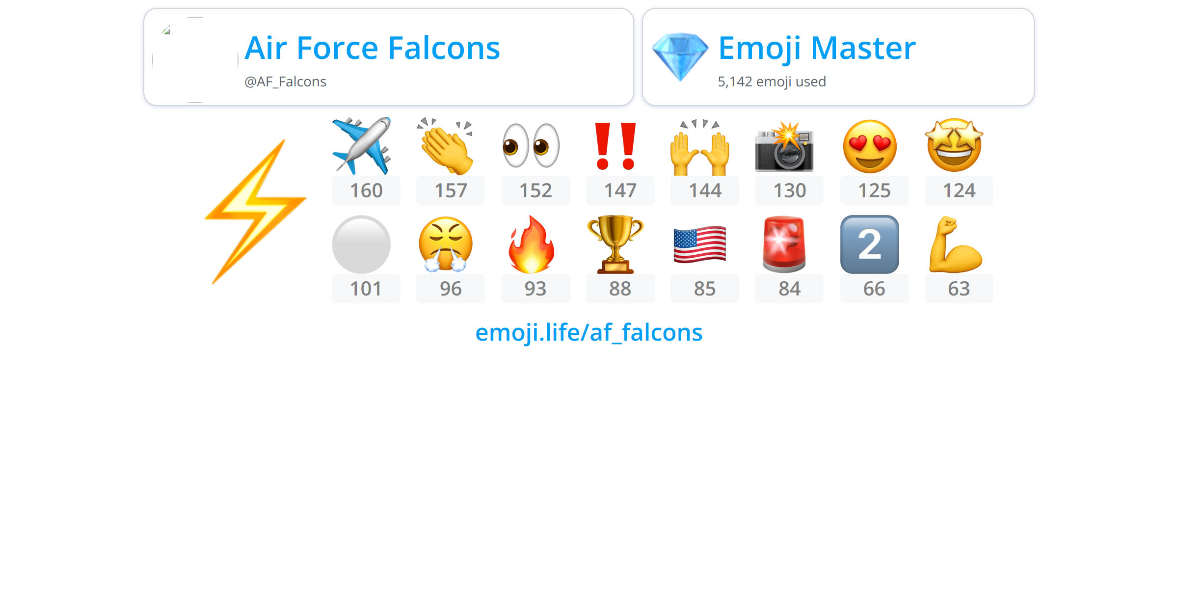 @AF_Falcons - Emoji.Life