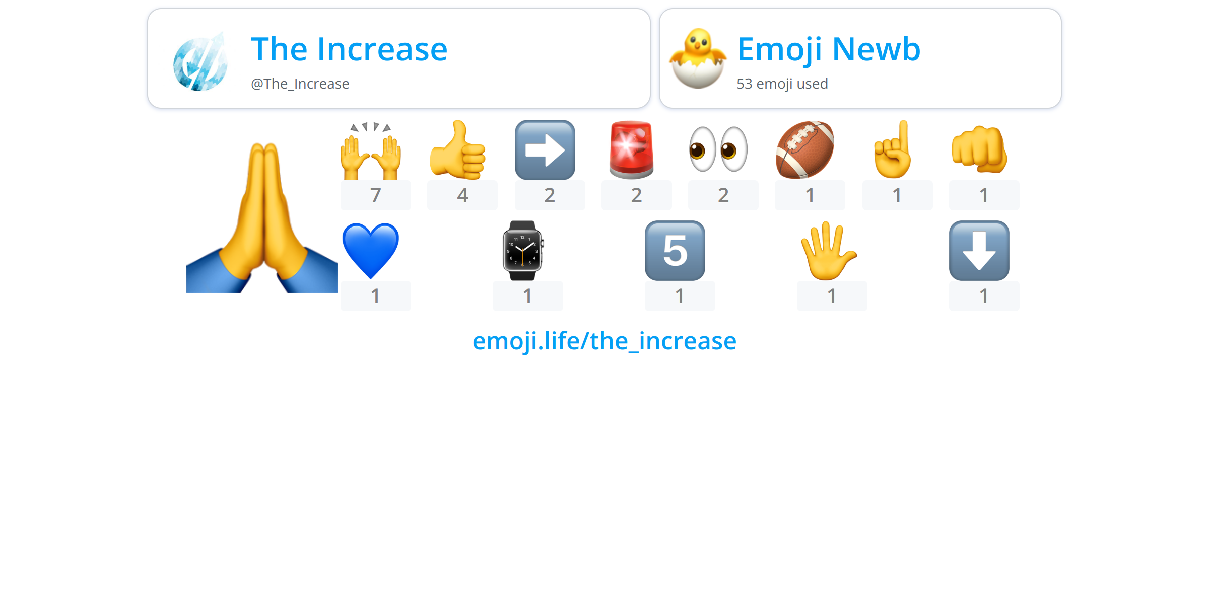 @The_Increase - Emoji.Life