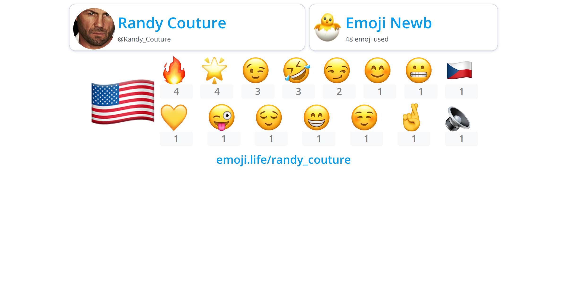 @Randy_Couture - Emoji.Life