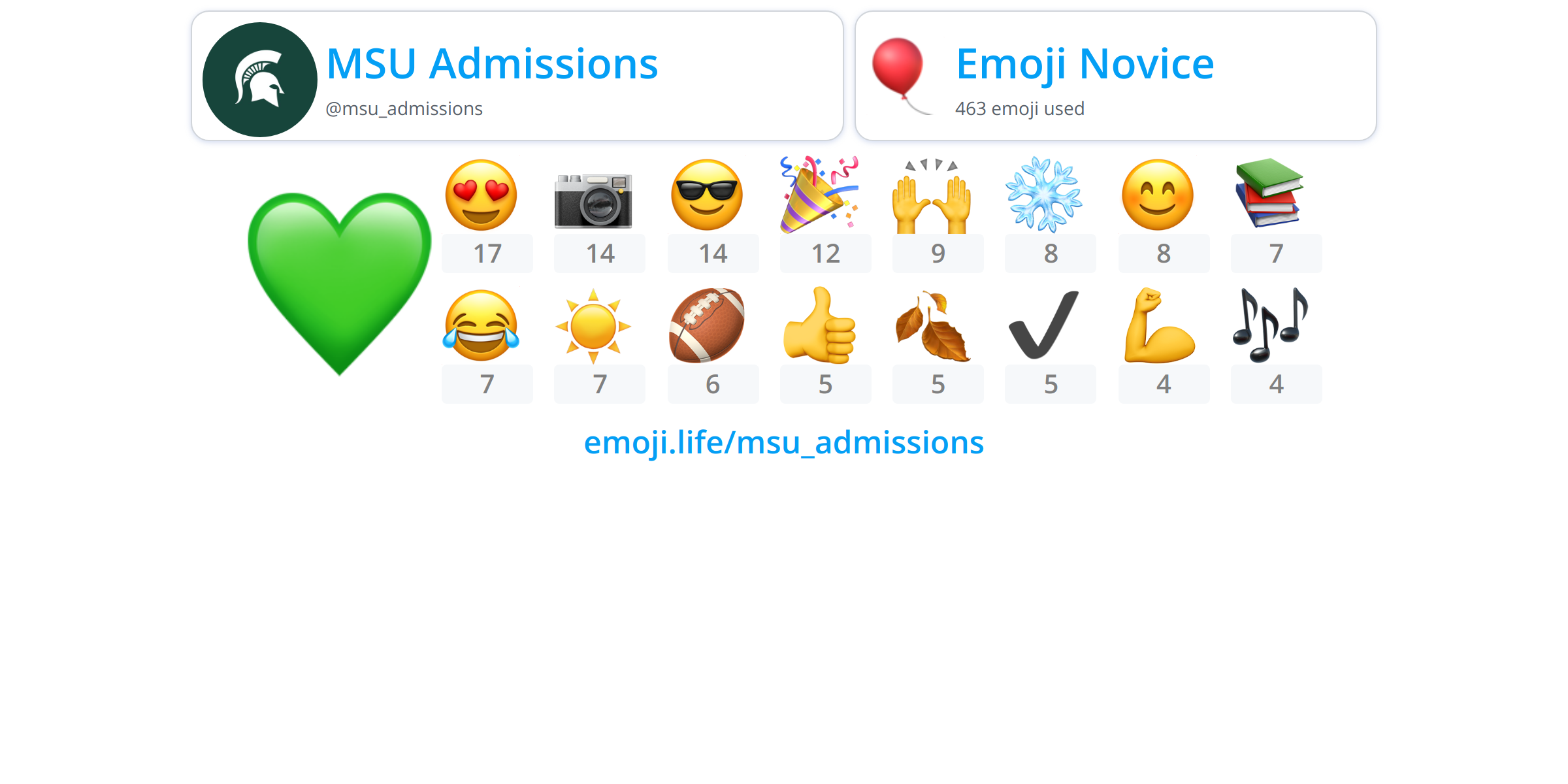 @msu_admissions - Emoji.Life