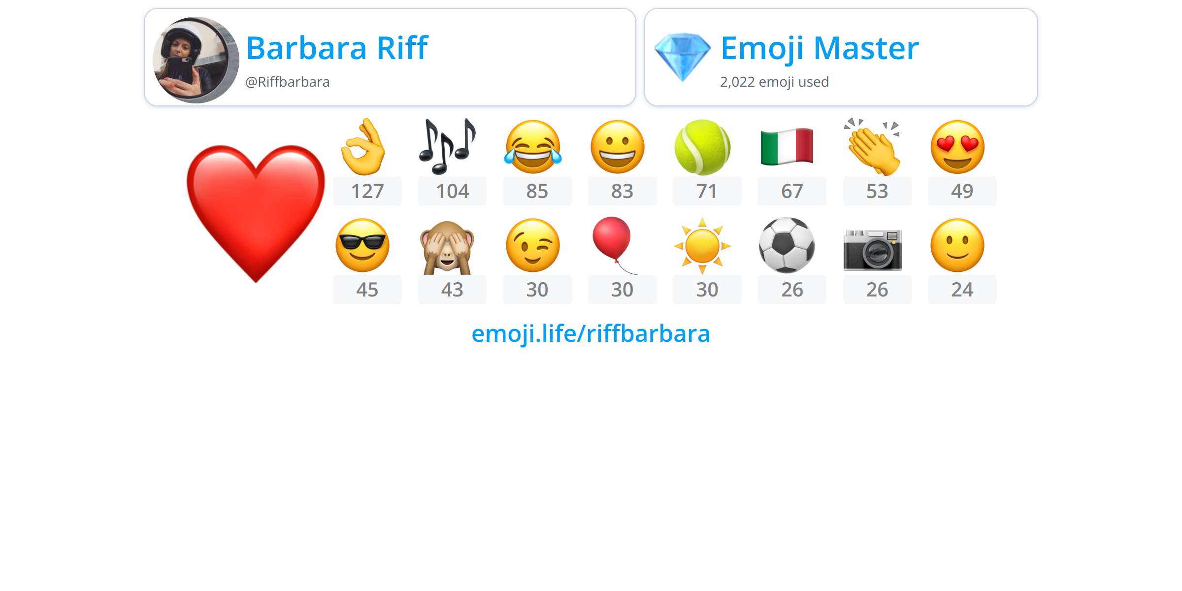 @Riffbarbara - Emoji.Life