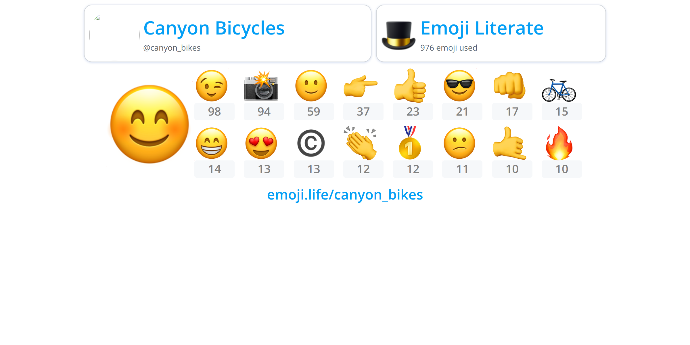 @canyon_bikes - Emoji.Life