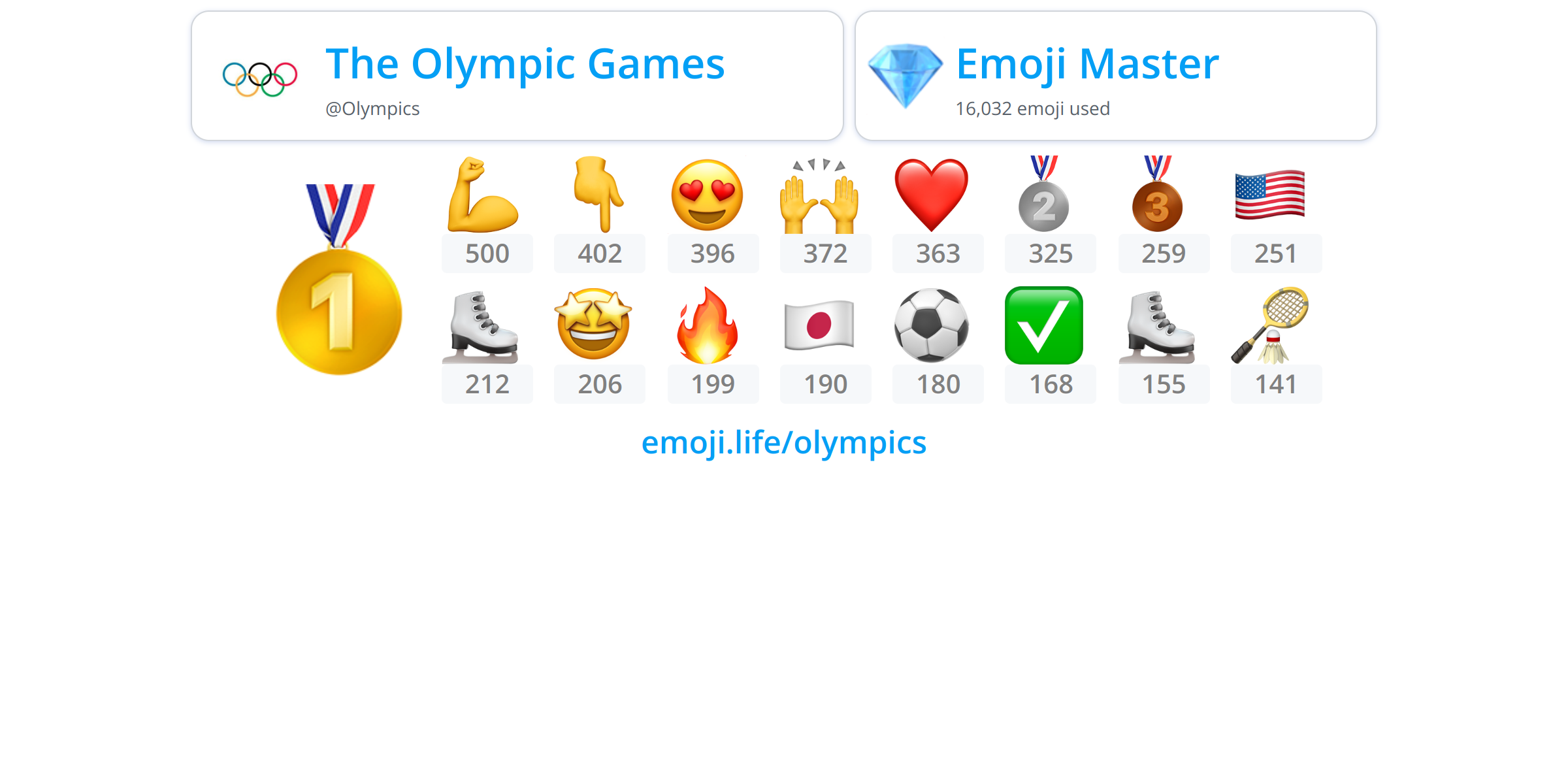 @Olympics - Emoji.Life