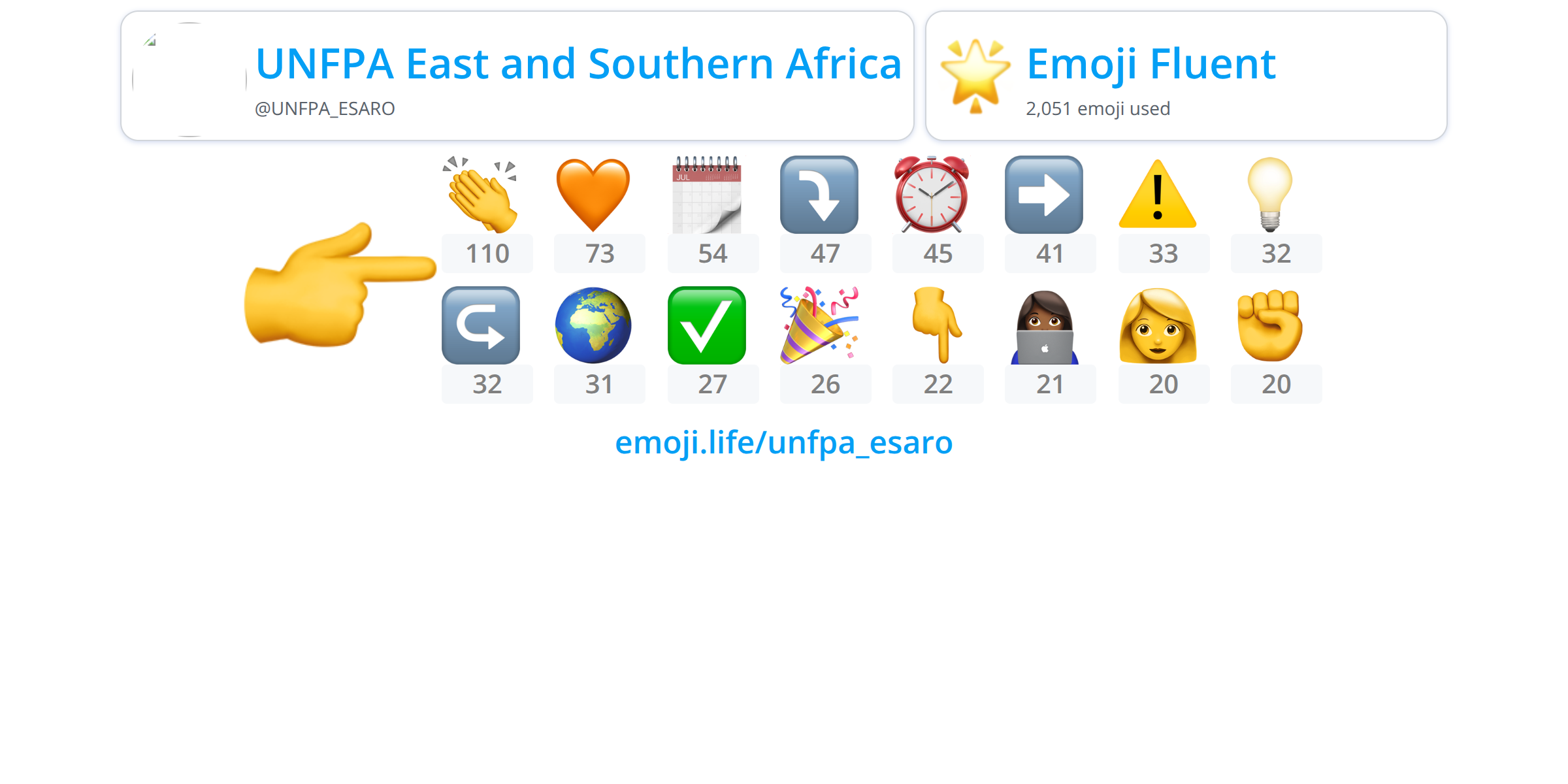 @UNFPA_ESARO - Emoji.Life