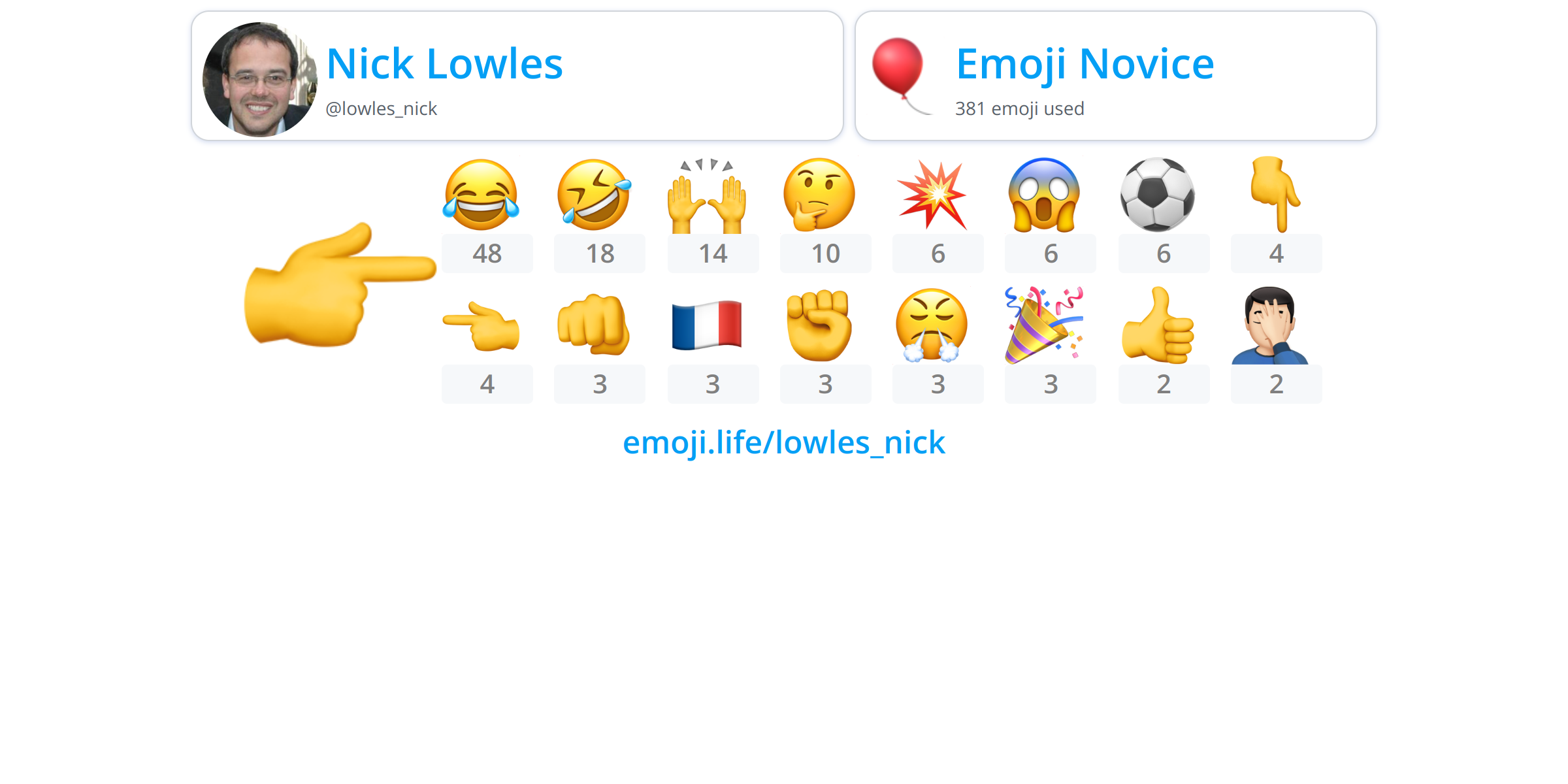 @lowles_nick - Emoji.Life
