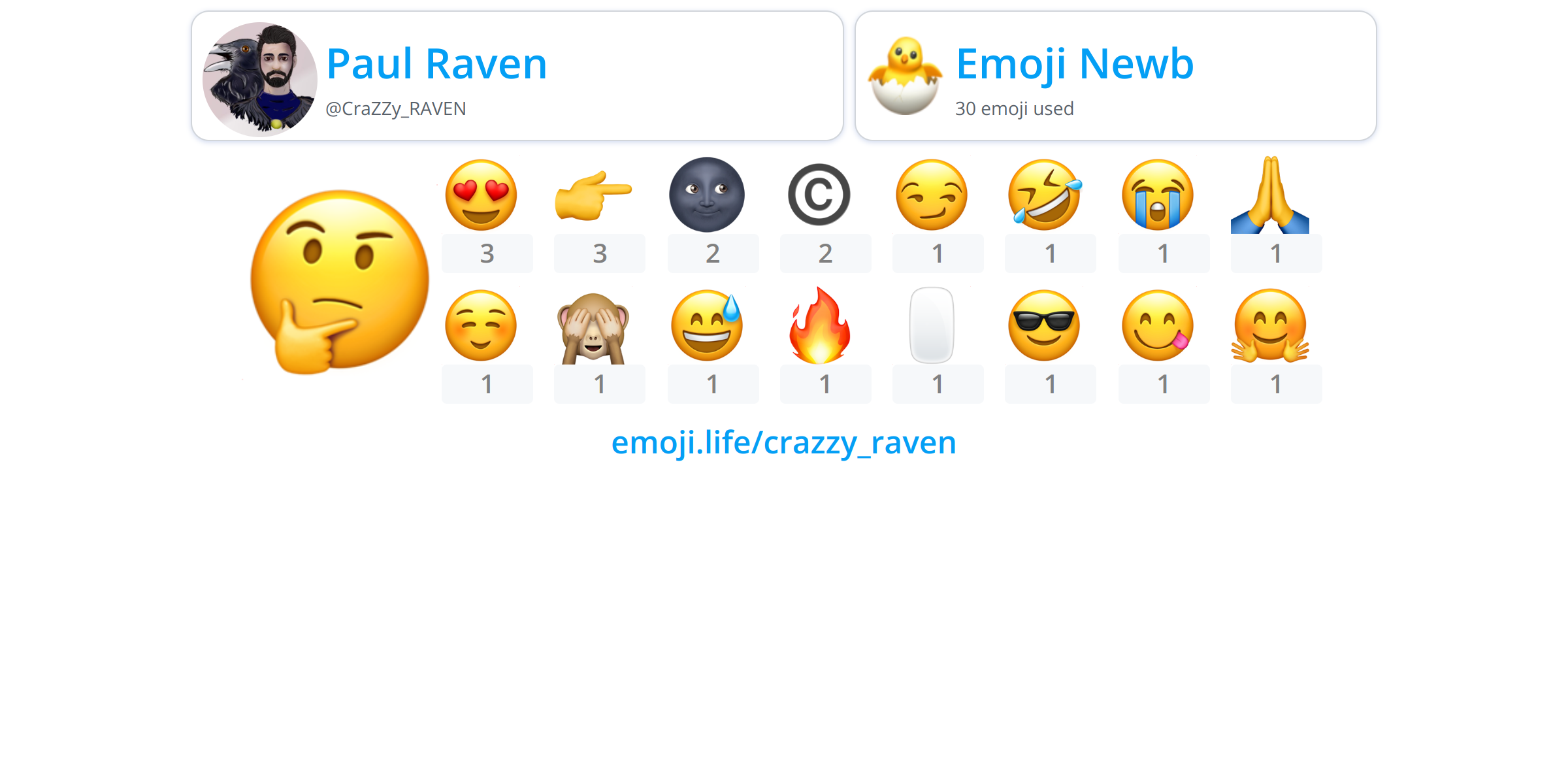 @CraZZy_RAVEN - Emoji.Life