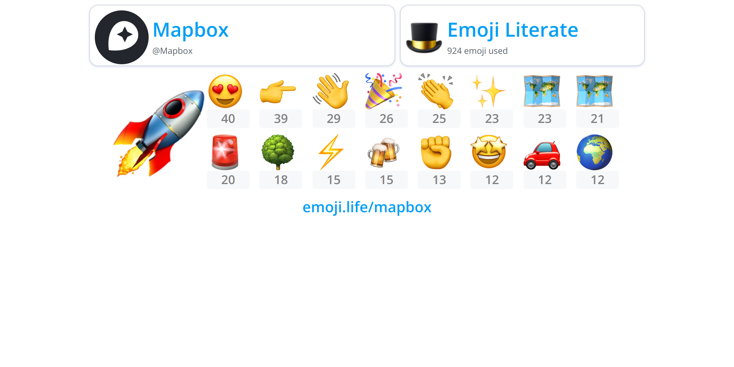 @Mapbox - Emoji.Life