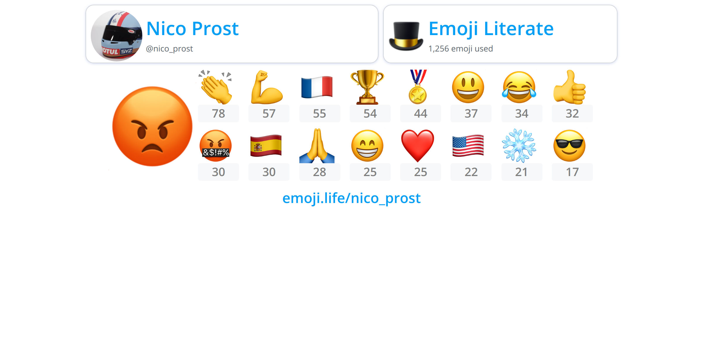 @nico_prost - Emoji.Life