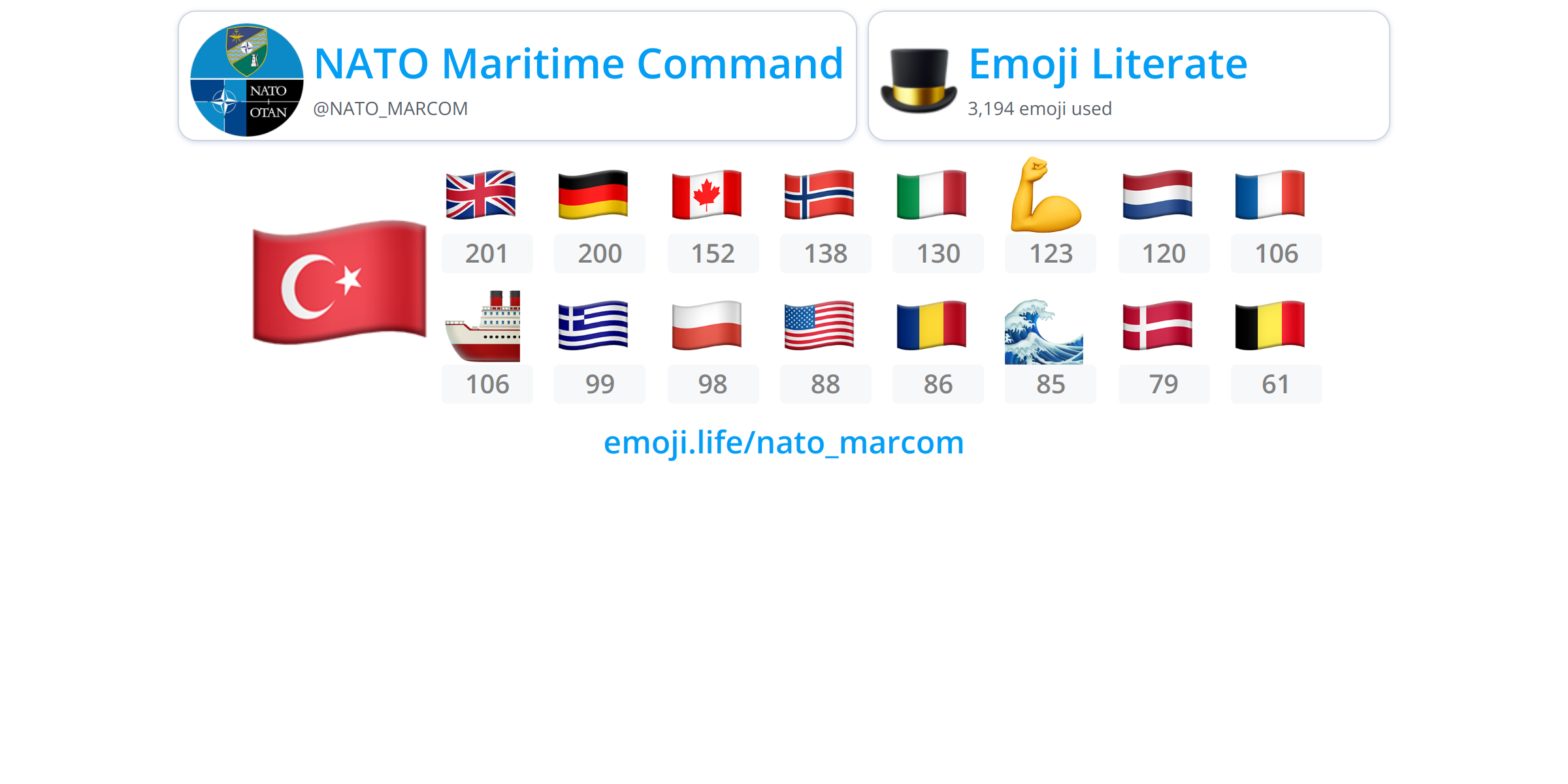 @NATO_MARCOM - Emoji.Life