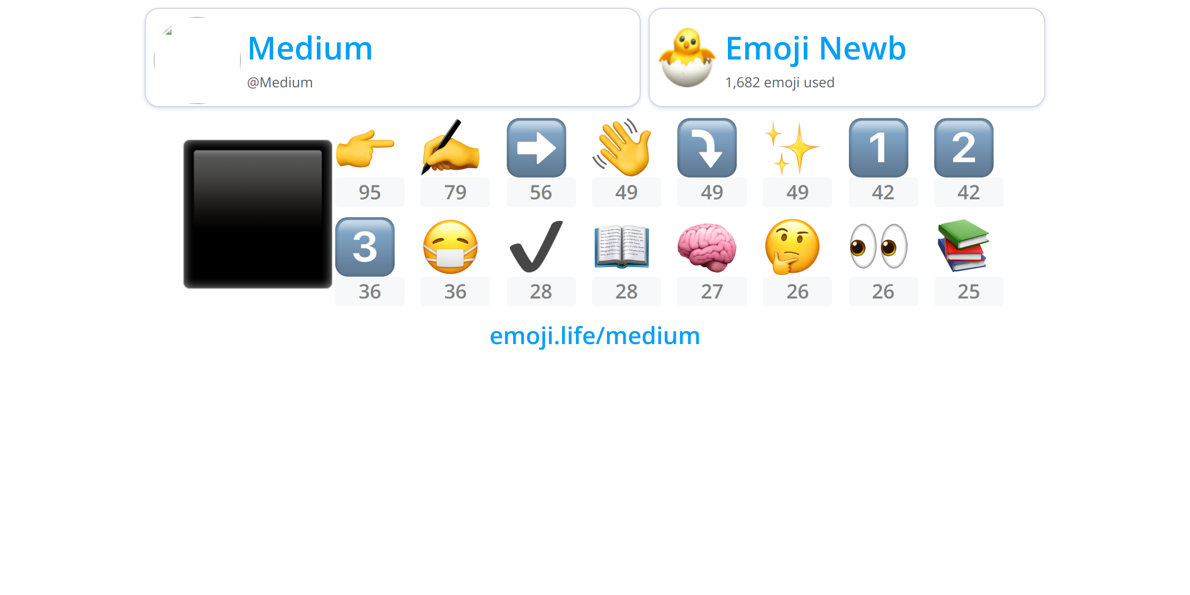 @Medium - Emoji.Life