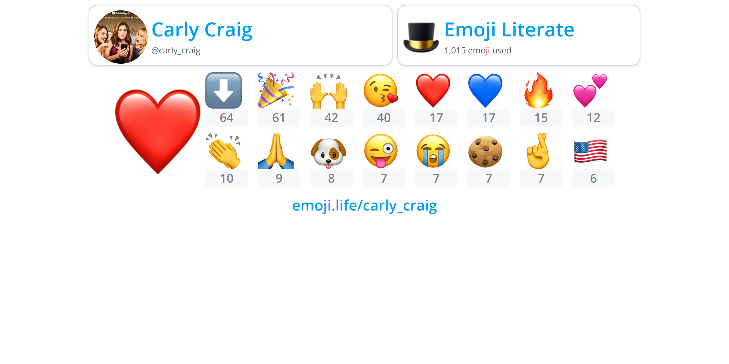 @carly_craig - Emoji.Life