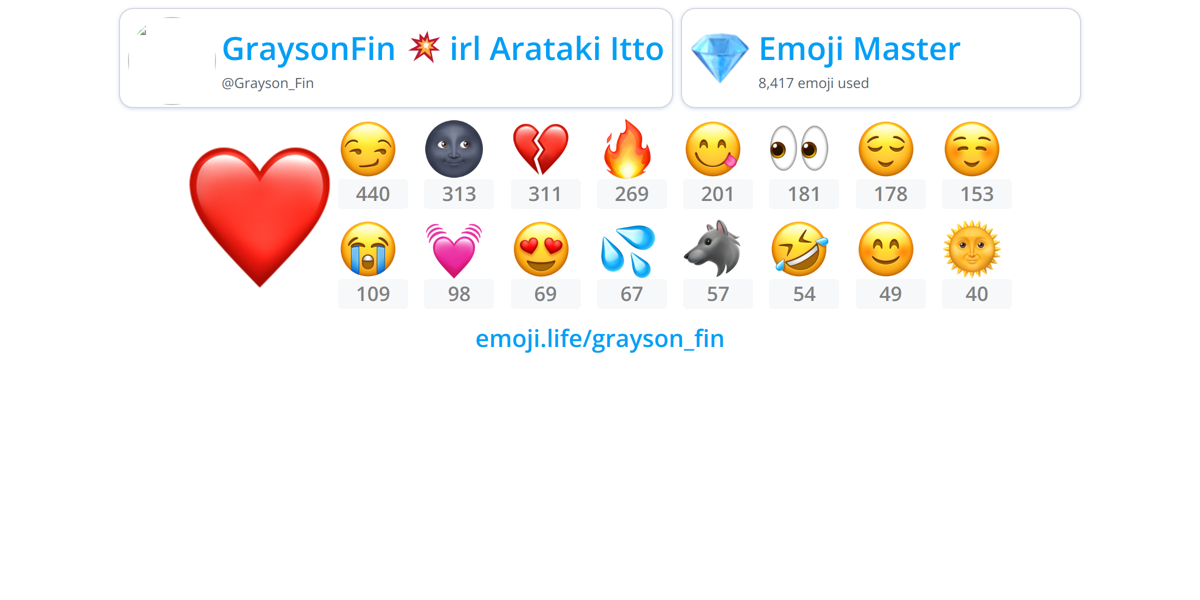 @Grayson_Fin - Emoji.Life