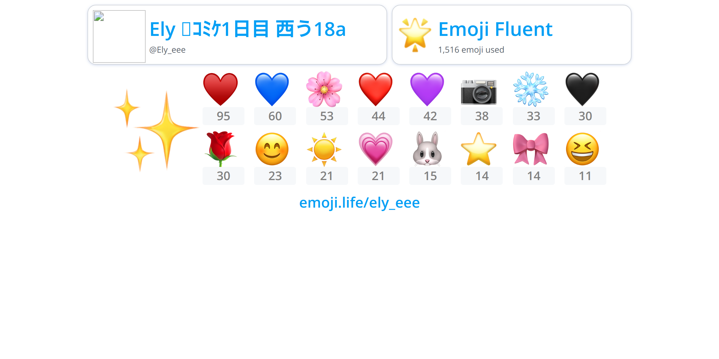 @Ely_eee - Emoji.Life