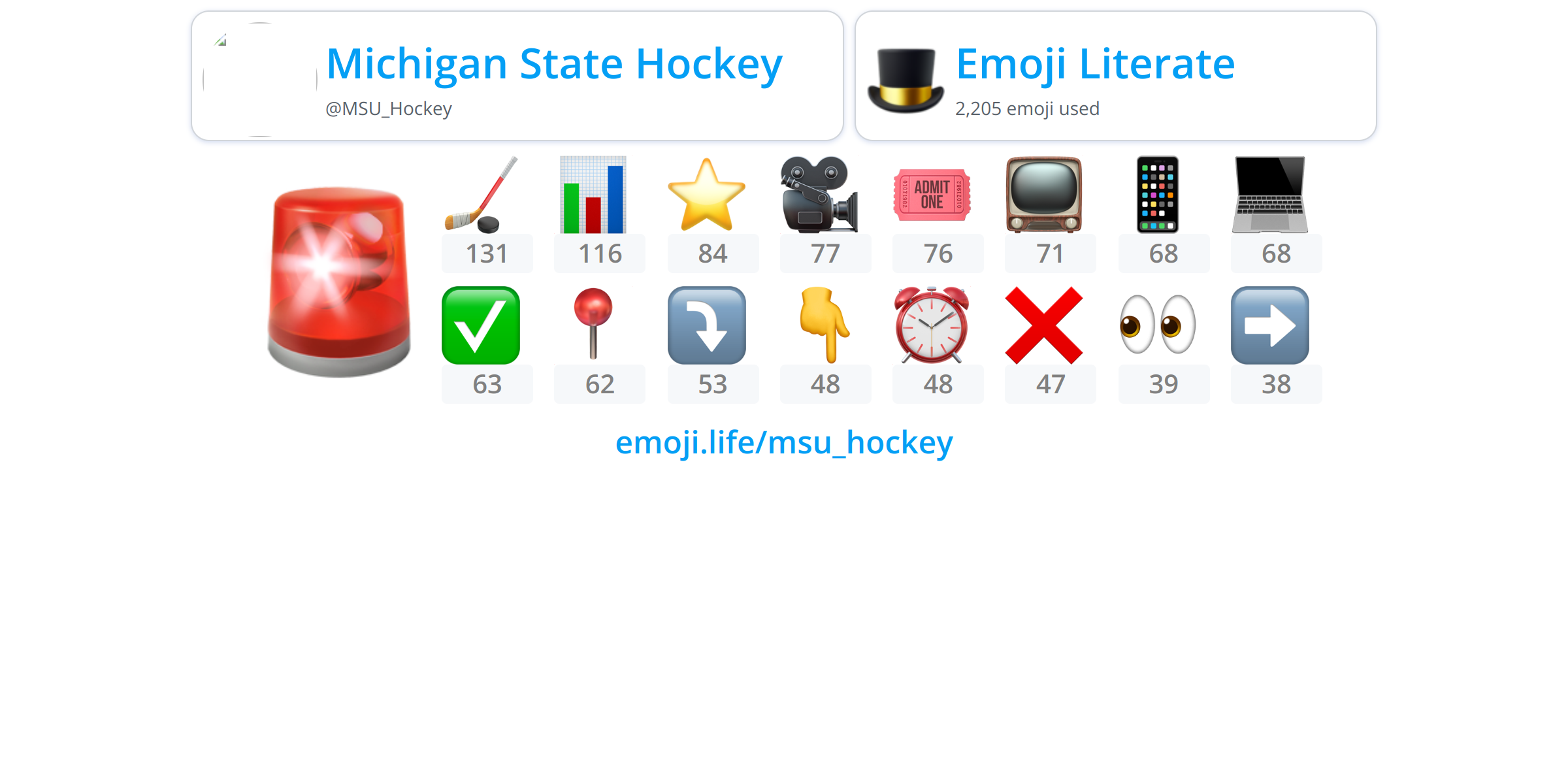 @MSU_Hockey - Emoji.Life