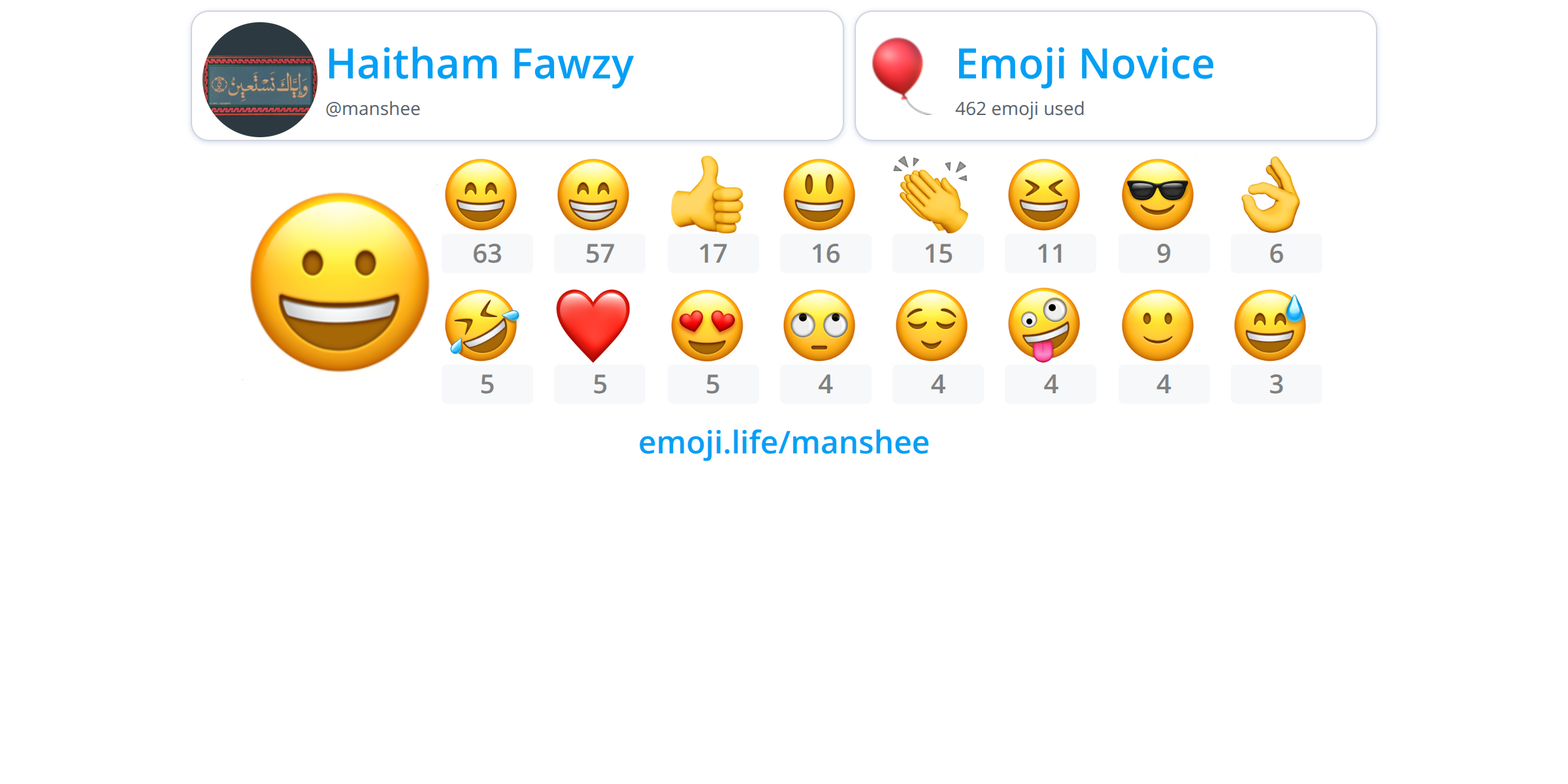 @manshee - Emoji.Life