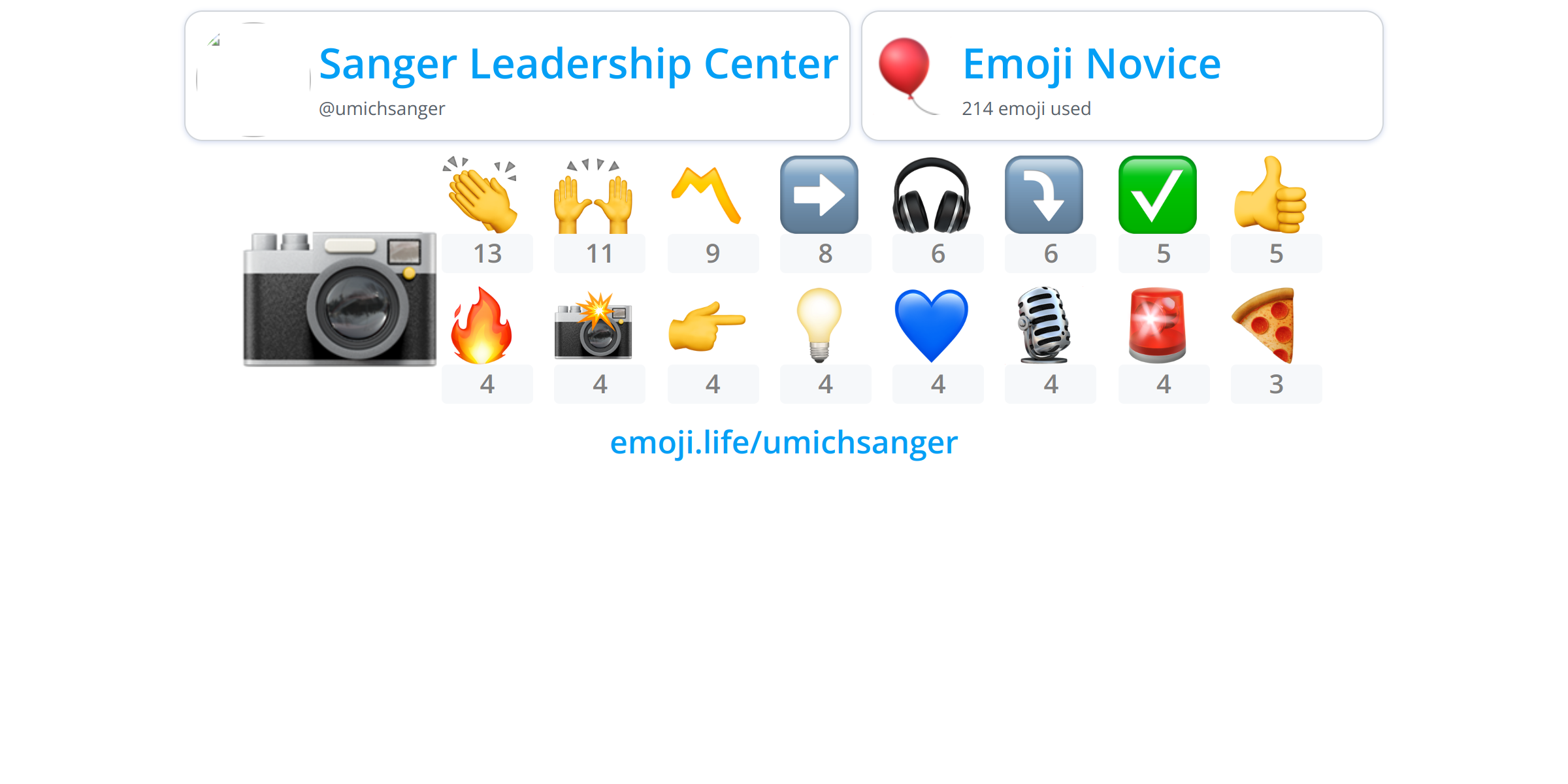@umichsanger - Emoji.Life
