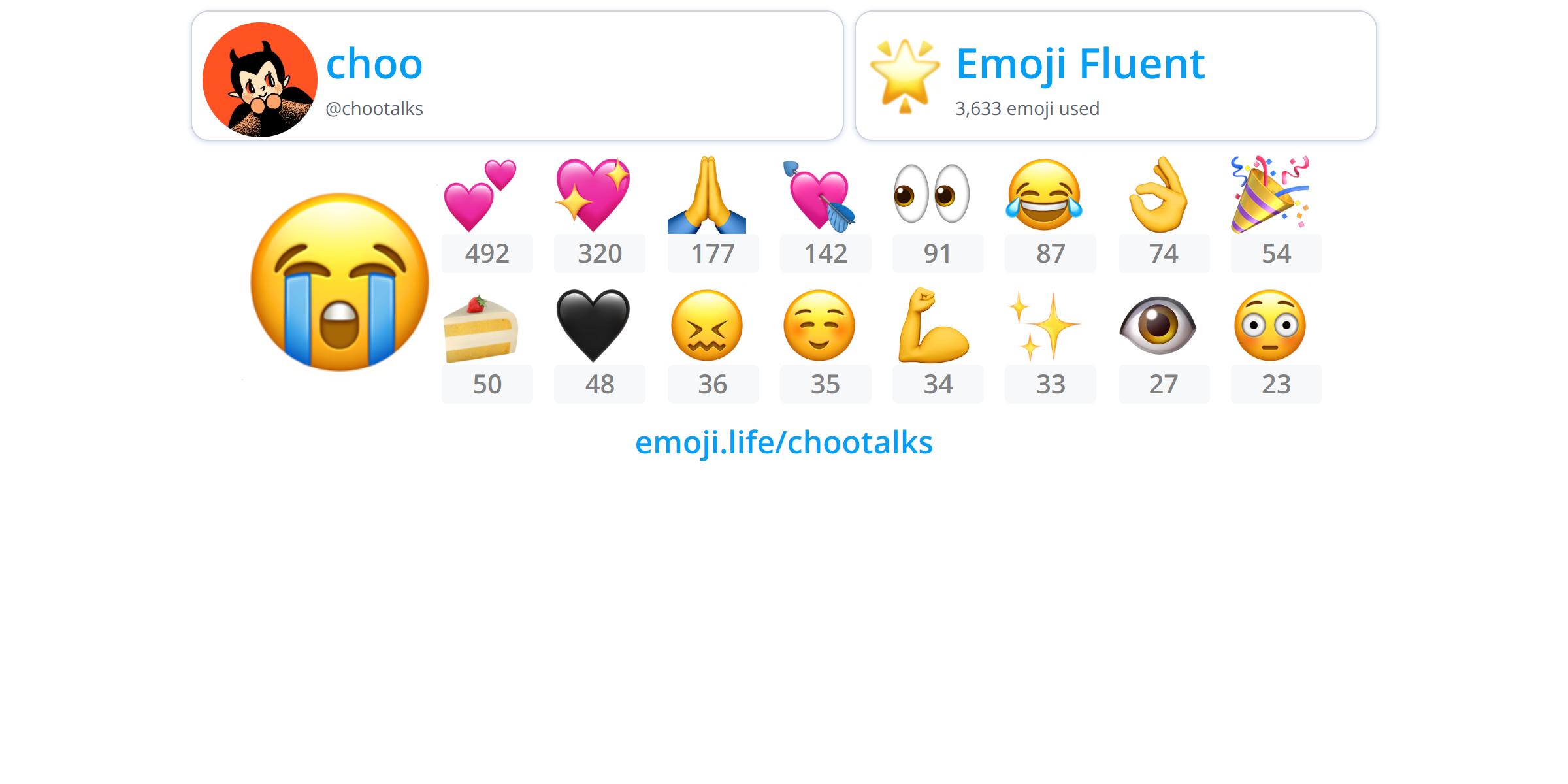 @chootalks - Emoji.Life