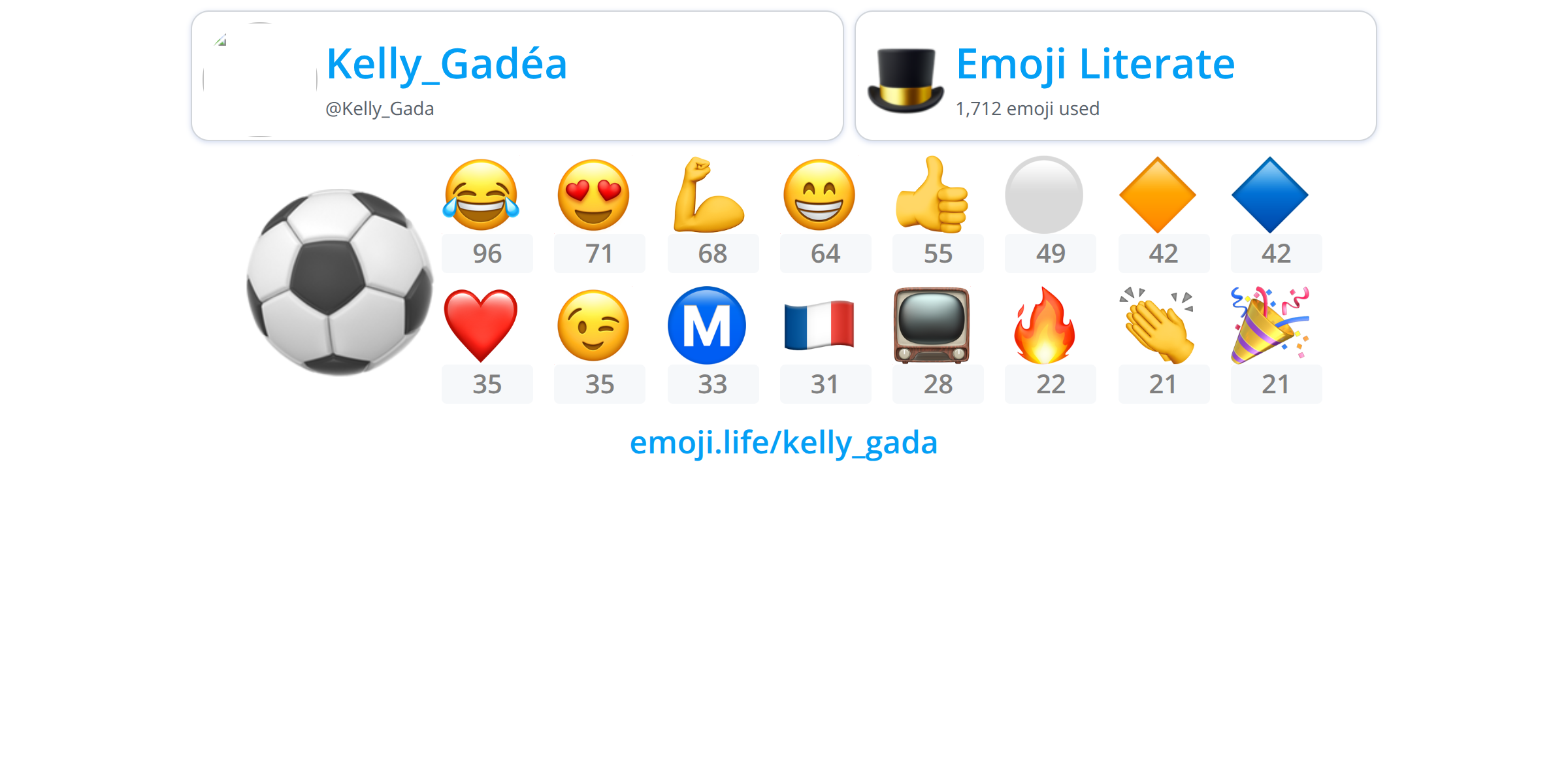 @Kelly_Gada - Emoji.Life