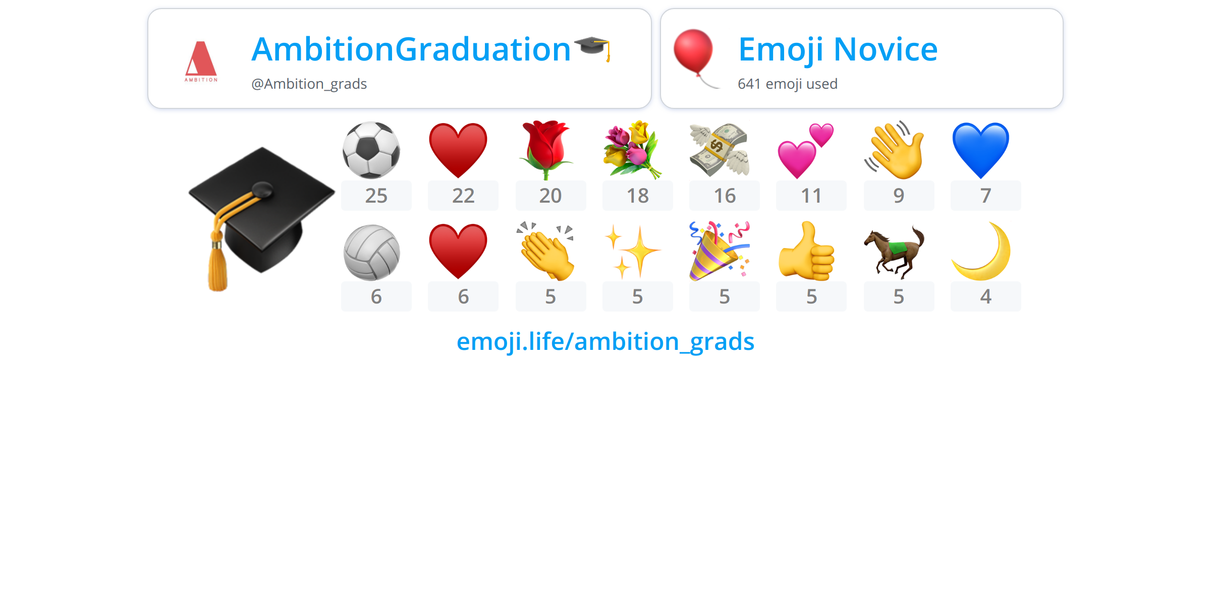 ambition-grads-emoji-life