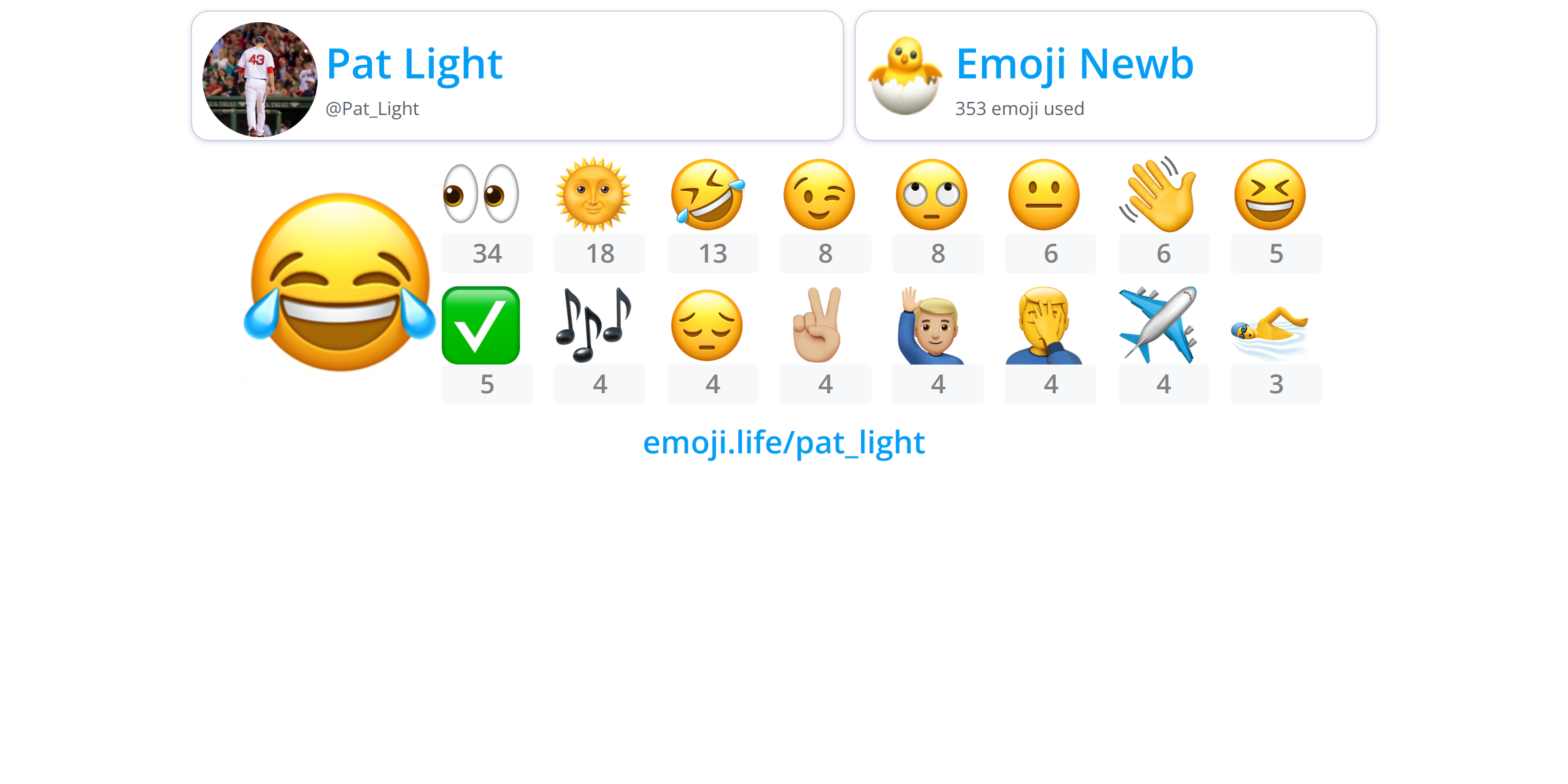 @Pat_Light - Emoji.Life
