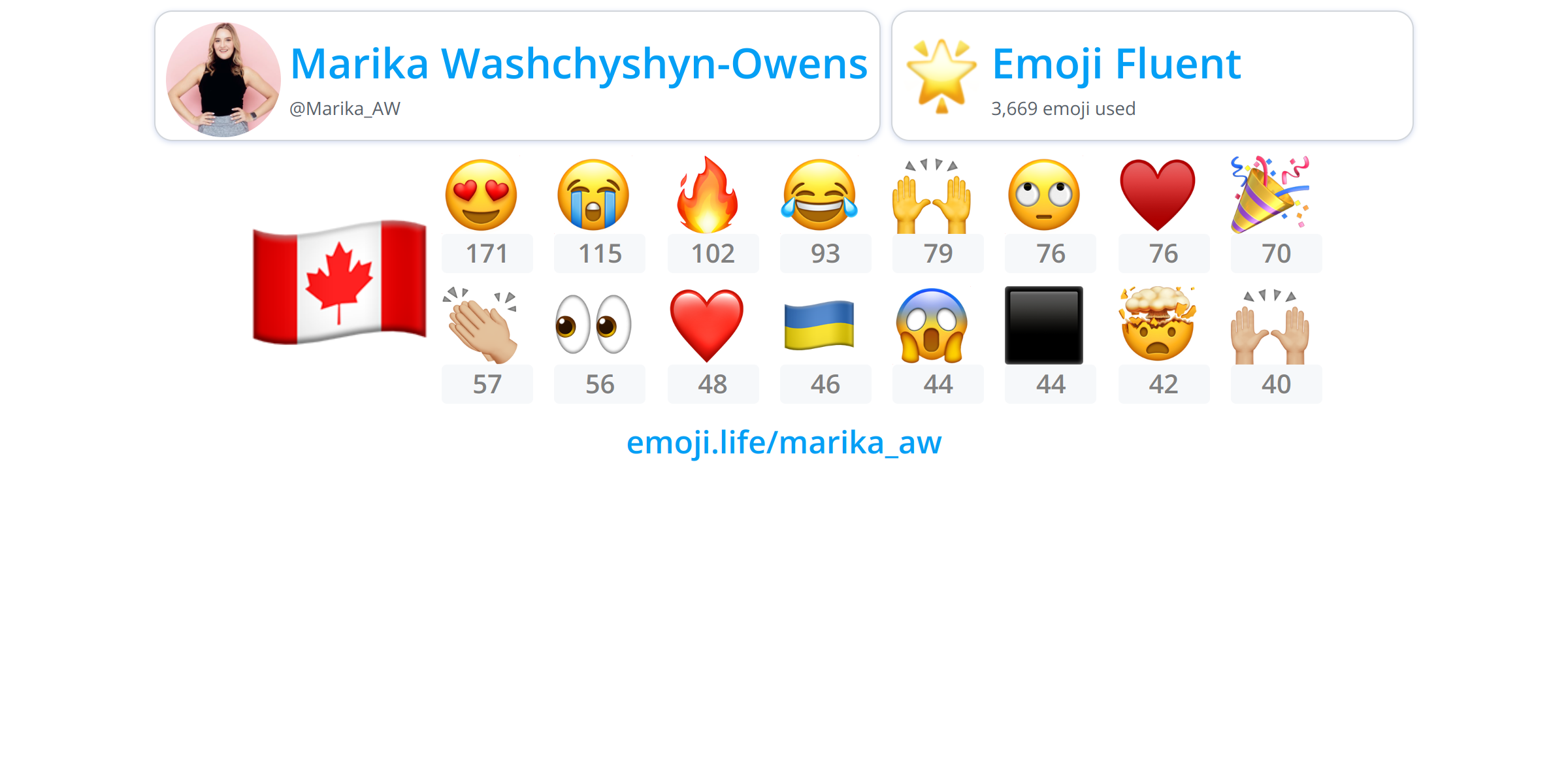 @Marika_AW - Emoji.Life