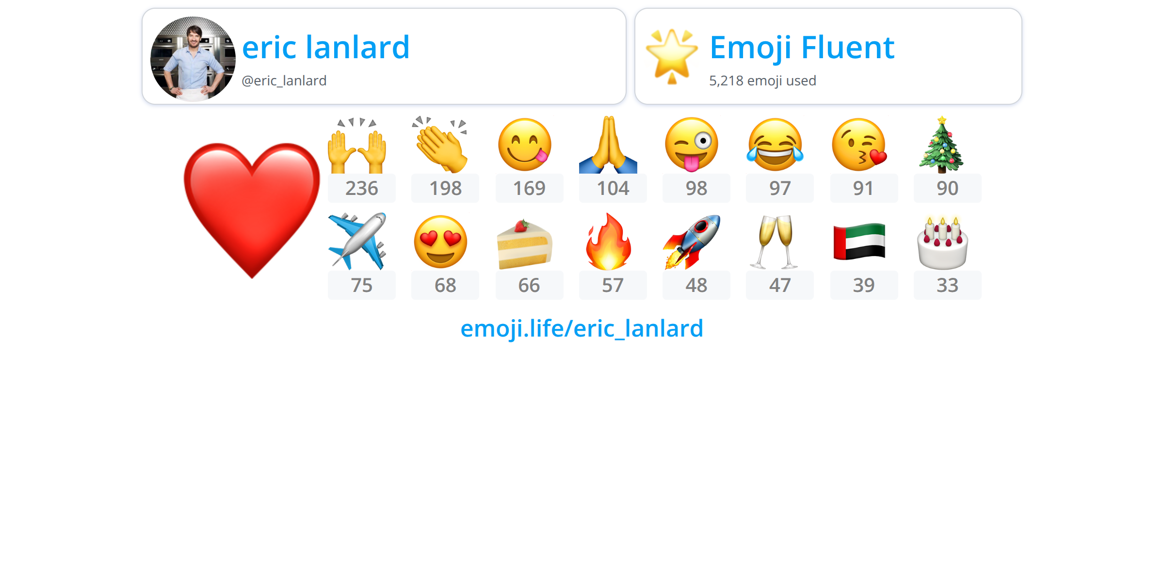 @eric_lanlard - Emoji.Life