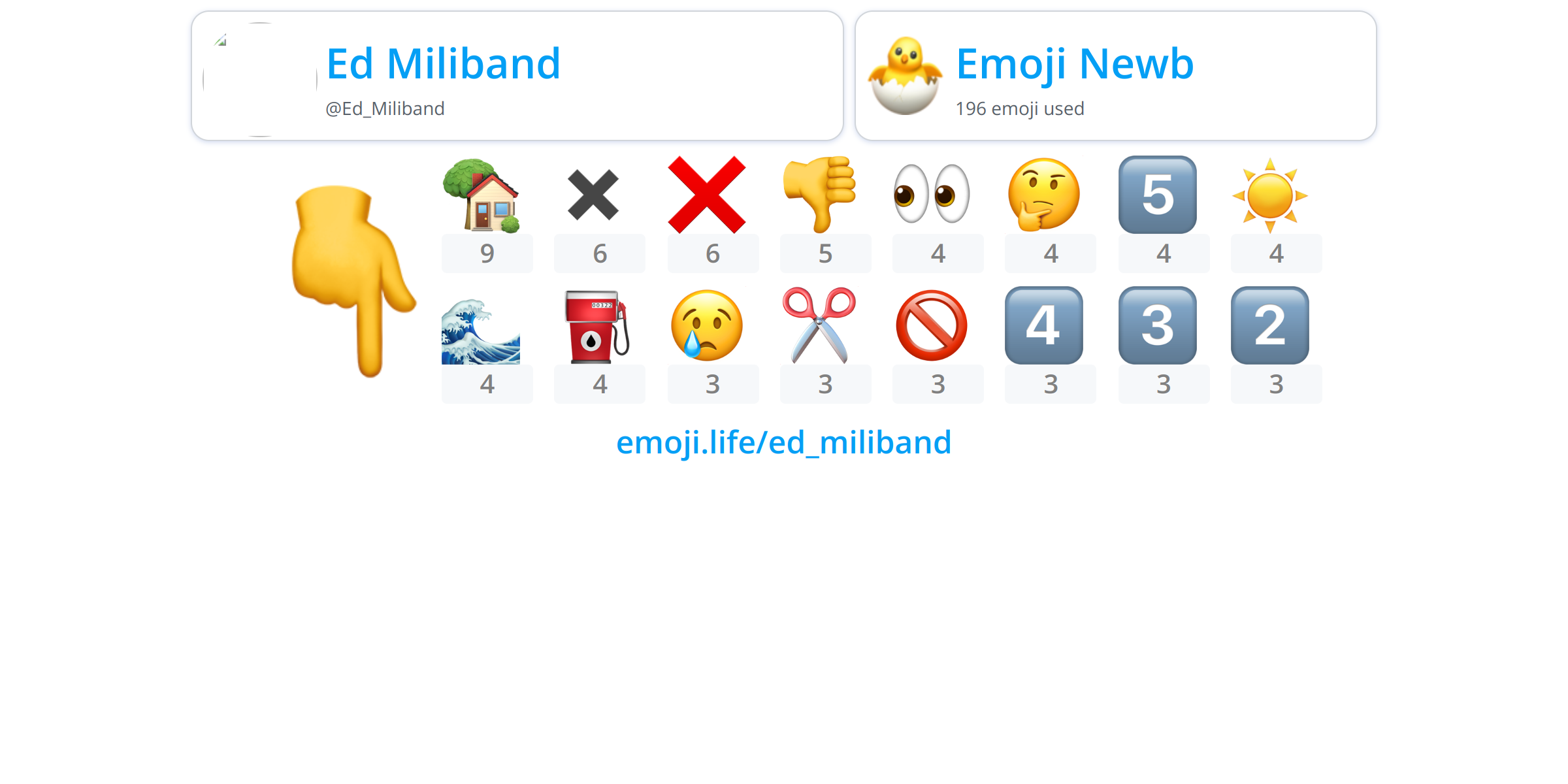 @Ed_Miliband - Emoji.Life
