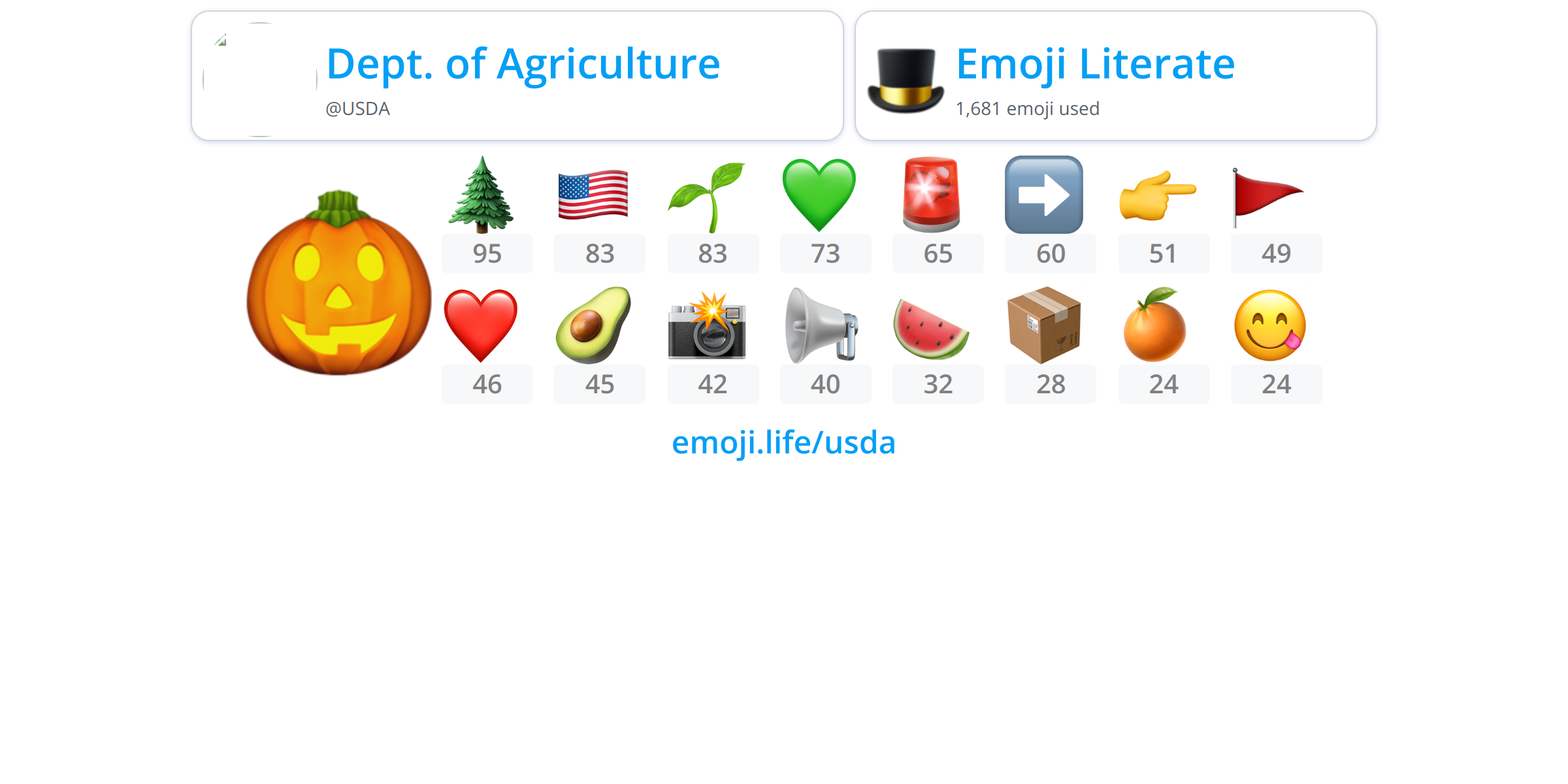 @USDA - Emoji.Life