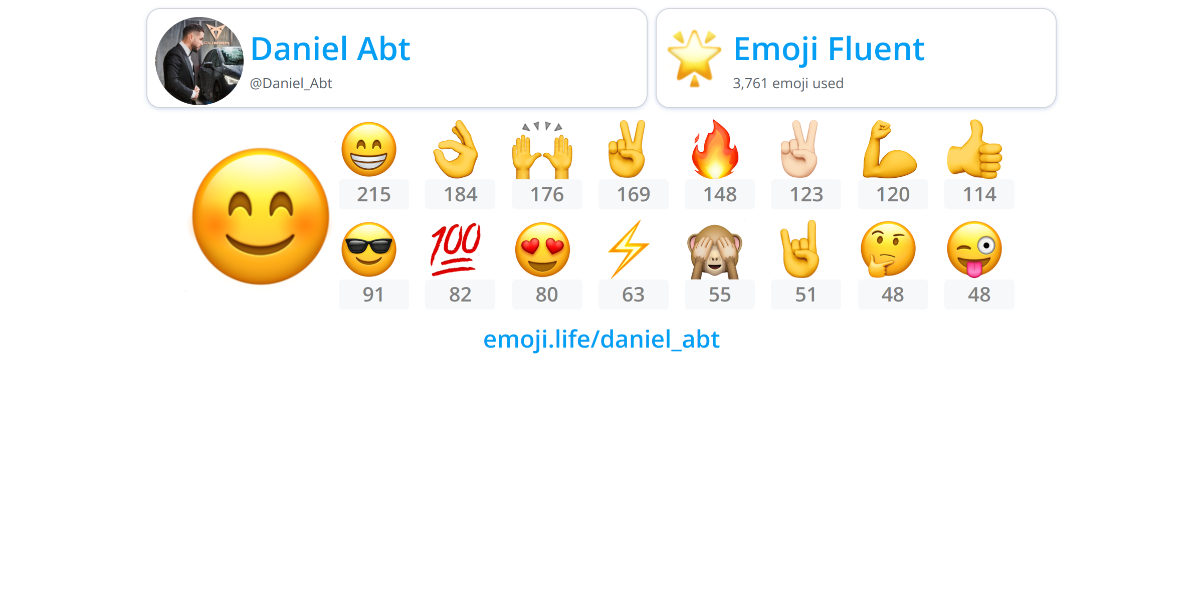 @Daniel_Abt - Emoji.Life