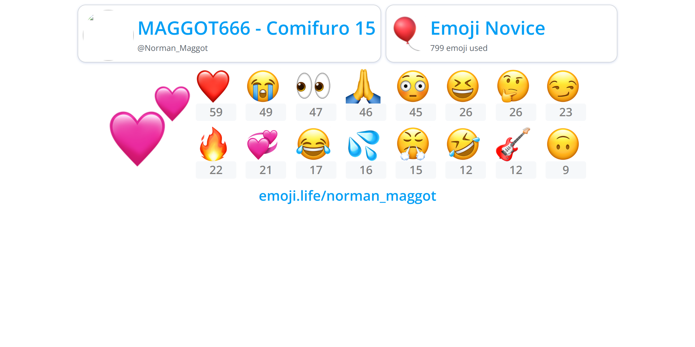 @Norman_Maggot - Emoji.Life