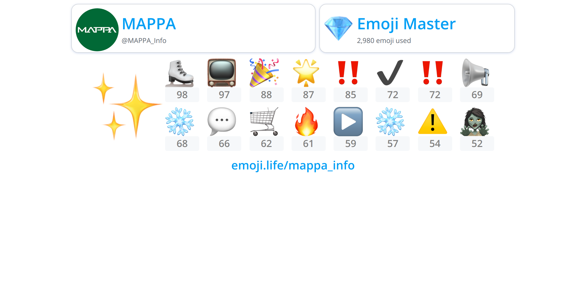 @MAPPA_Info - Emoji.Life