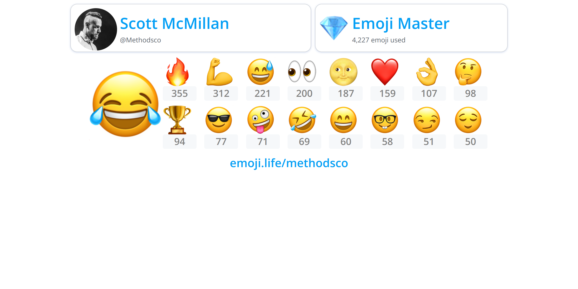 @Methodsco - Emoji.Life