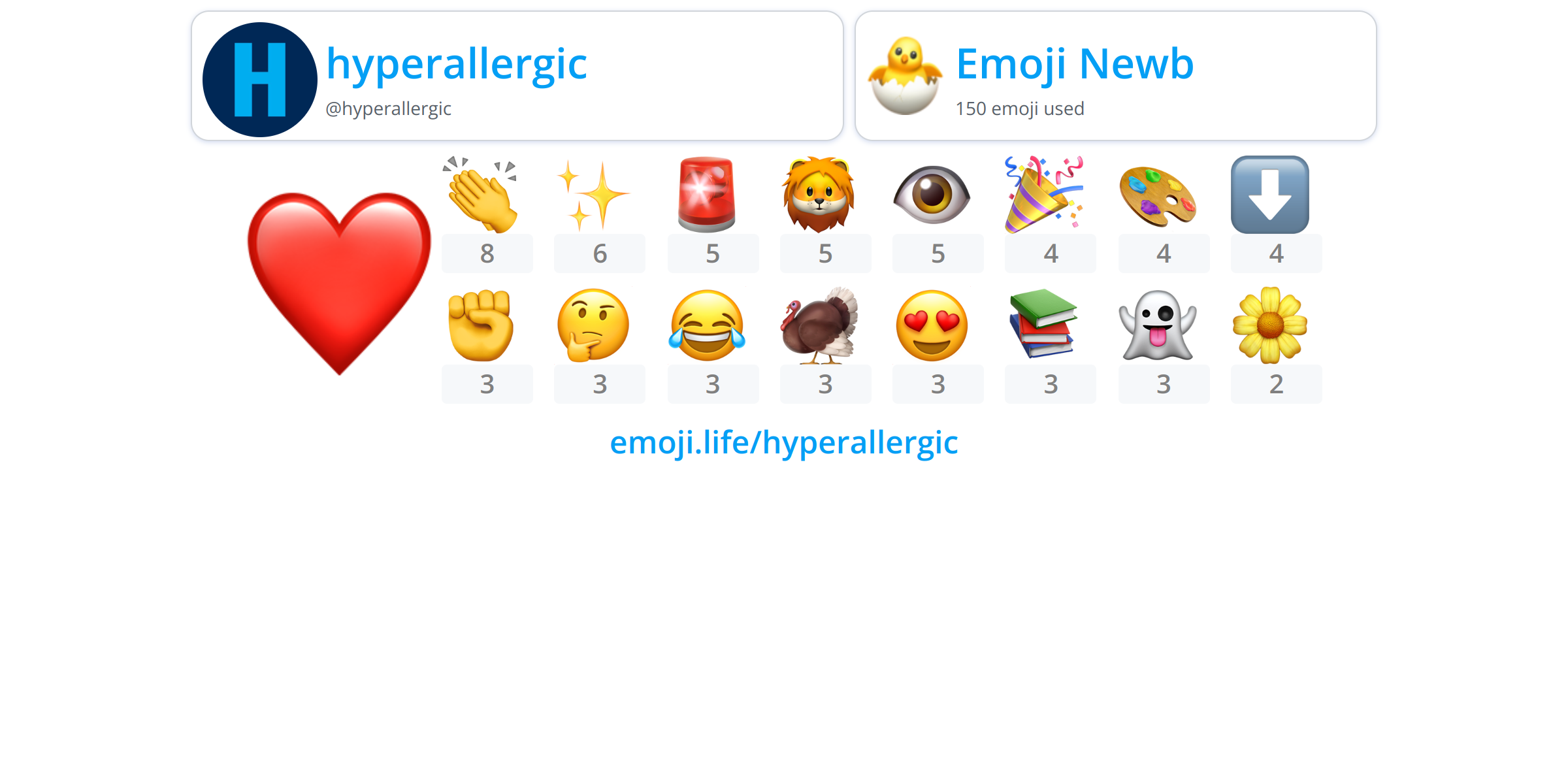 @hyperallergic - Emoji.Life