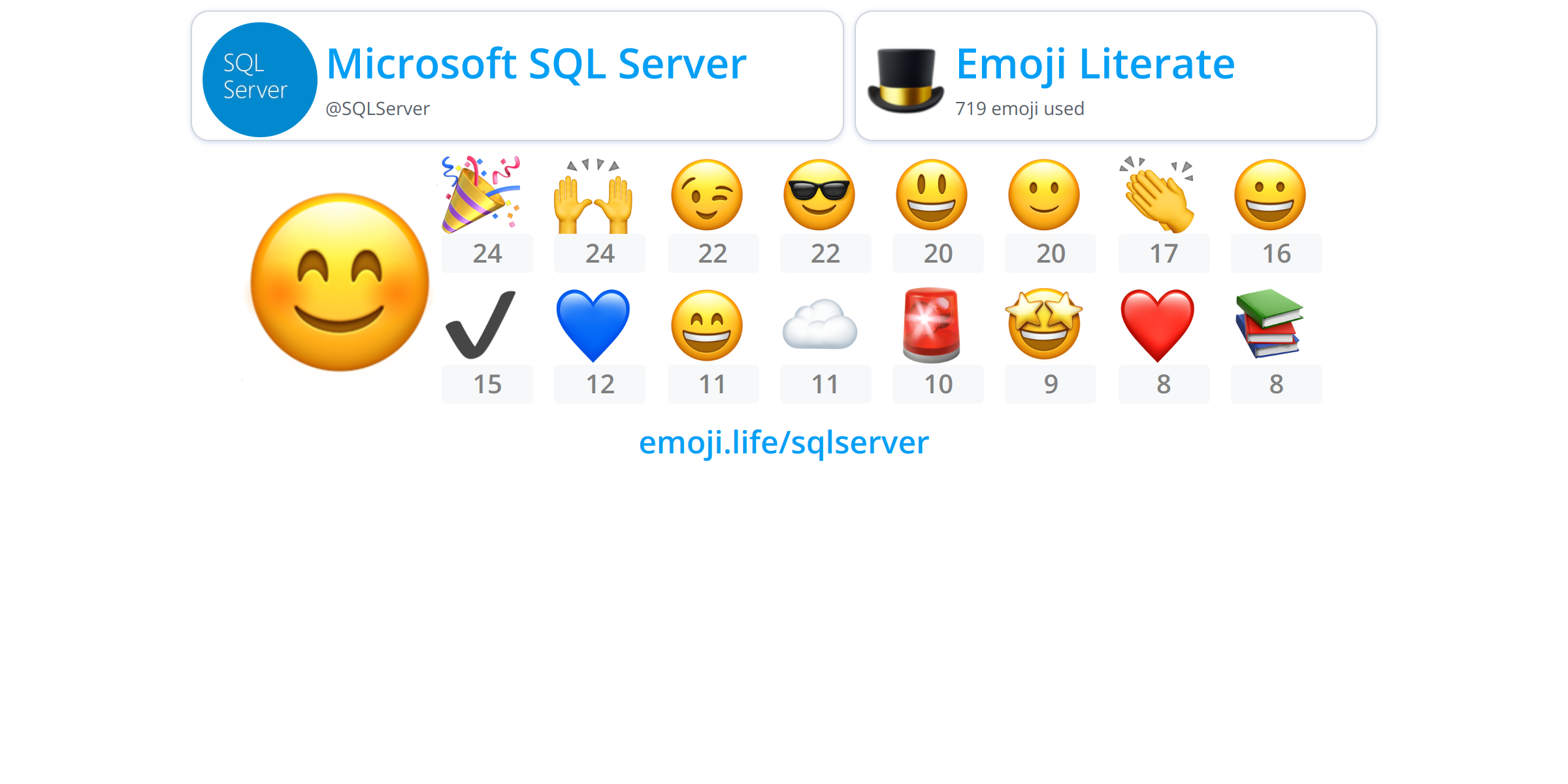 @SQLServer - Emoji.Life
