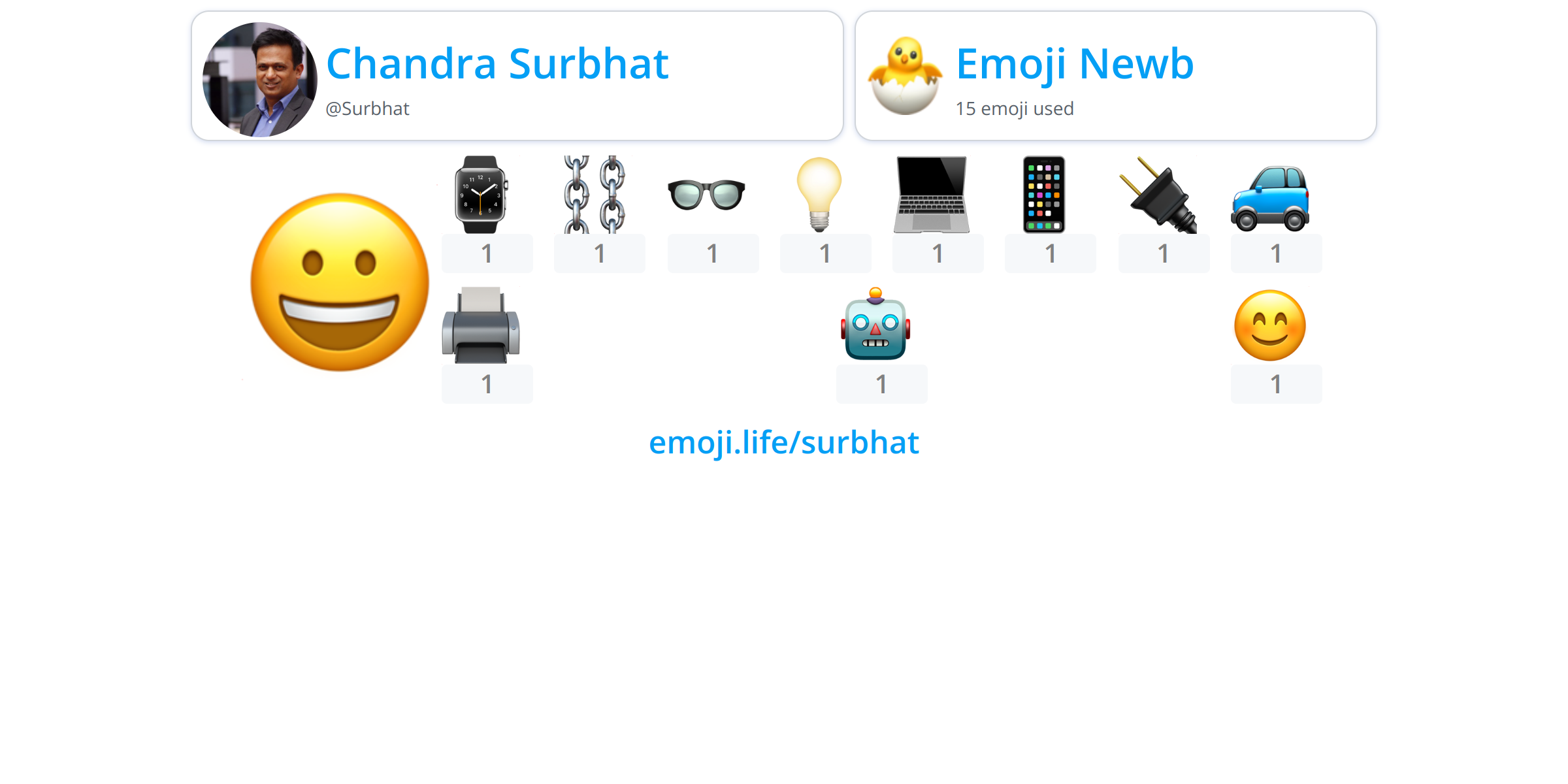 @Surbhat - Emoji.Life
