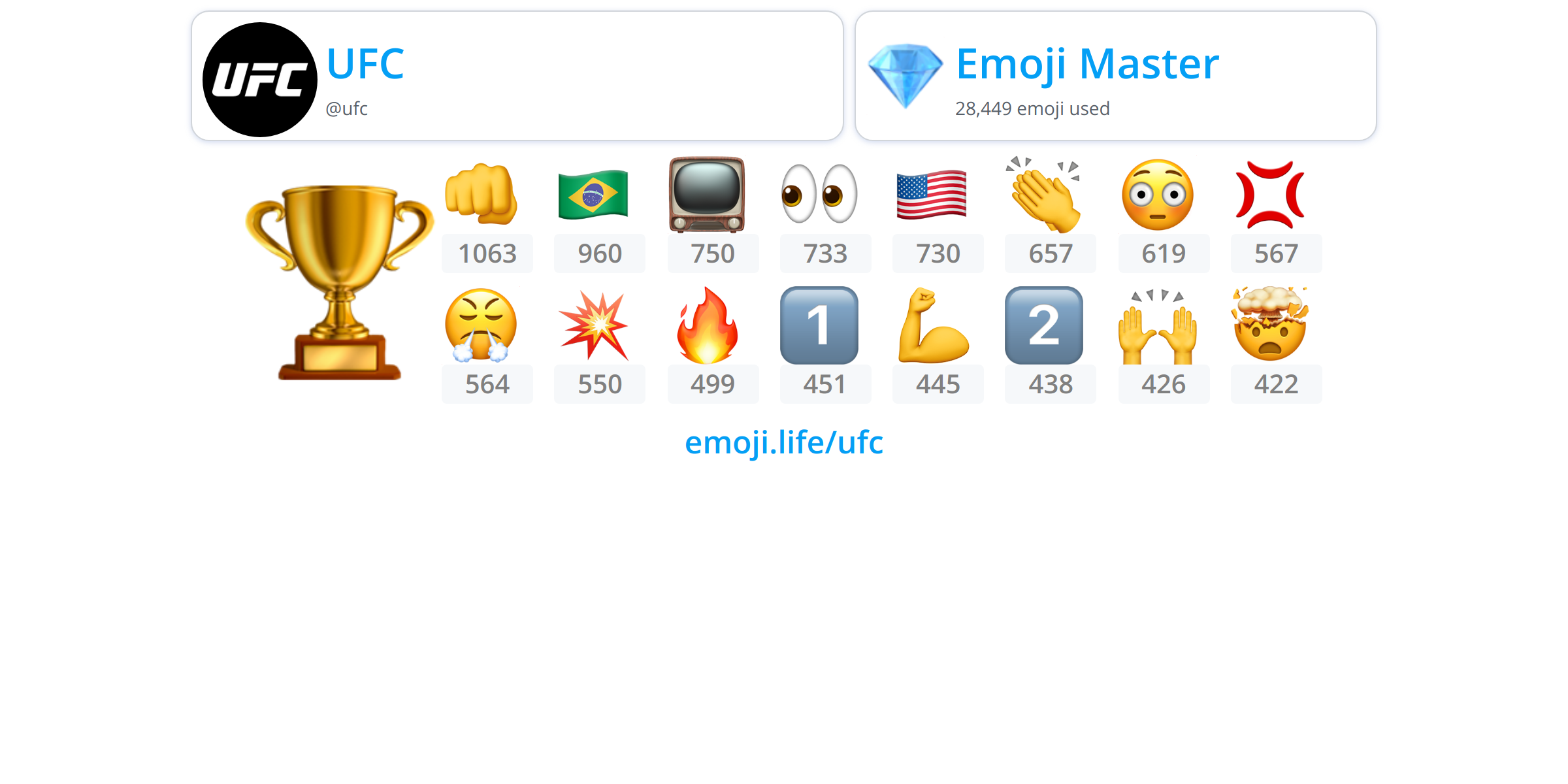 @ufc - Emoji.Life