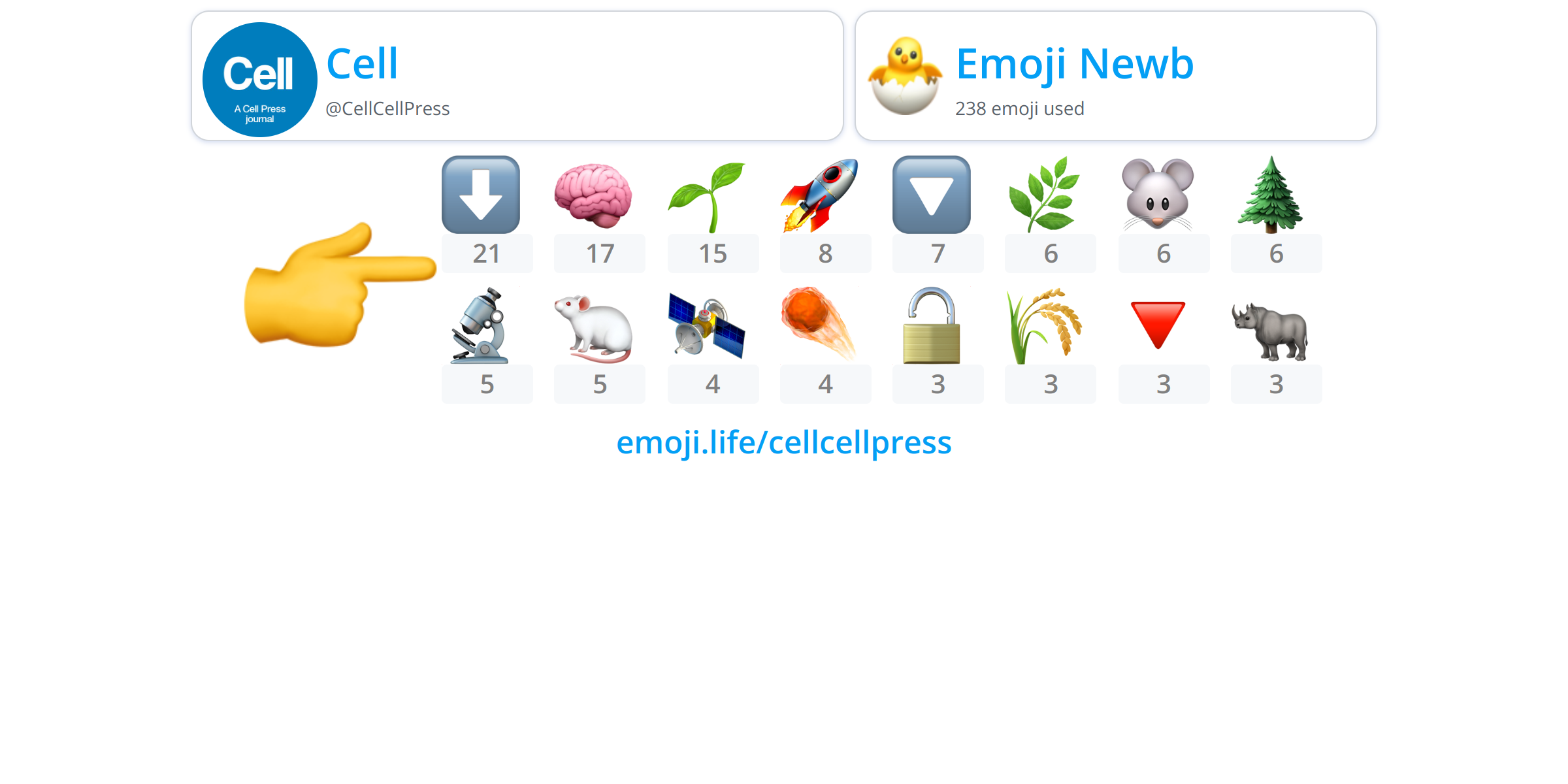 @CellCellPress - Emoji.Life