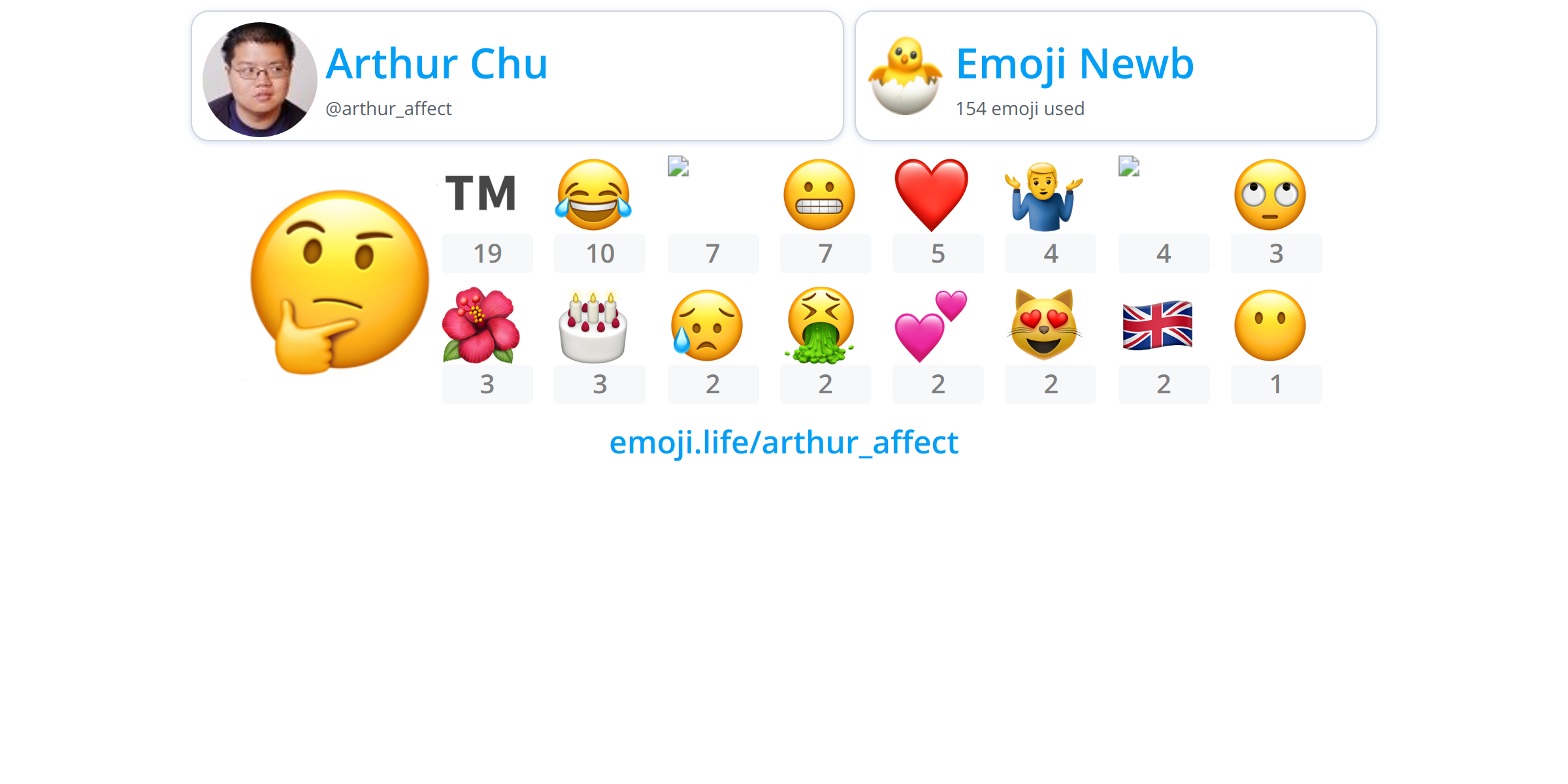 @arthur_affect - Emoji.Life