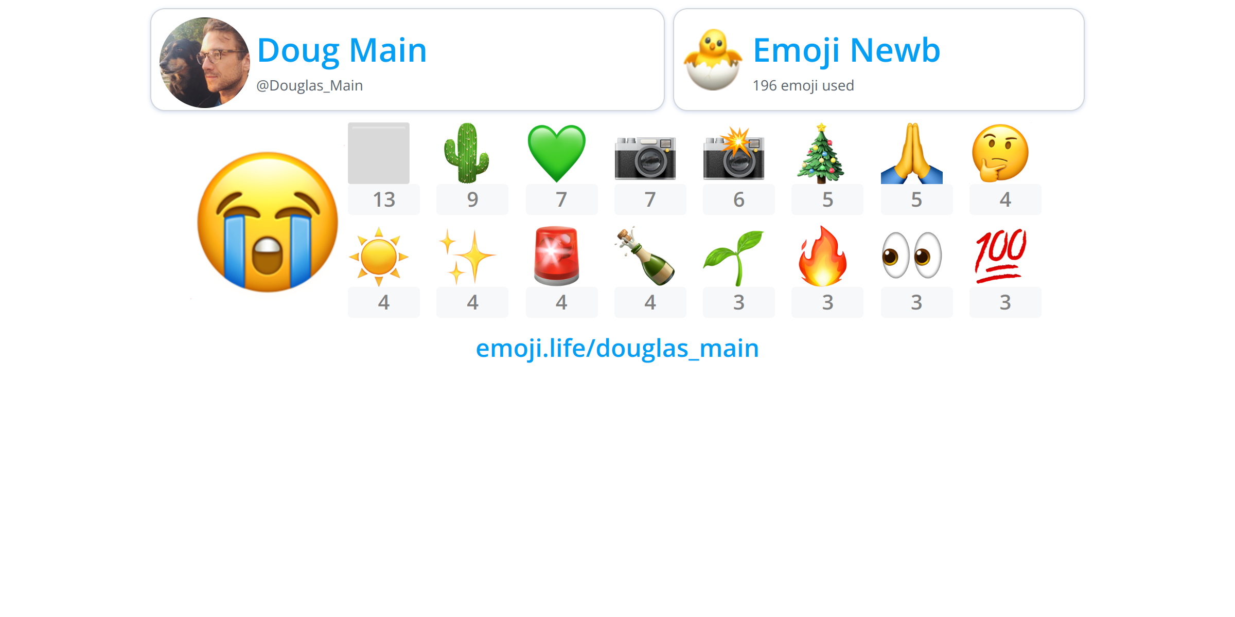 @Douglas_Main - Emoji.Life