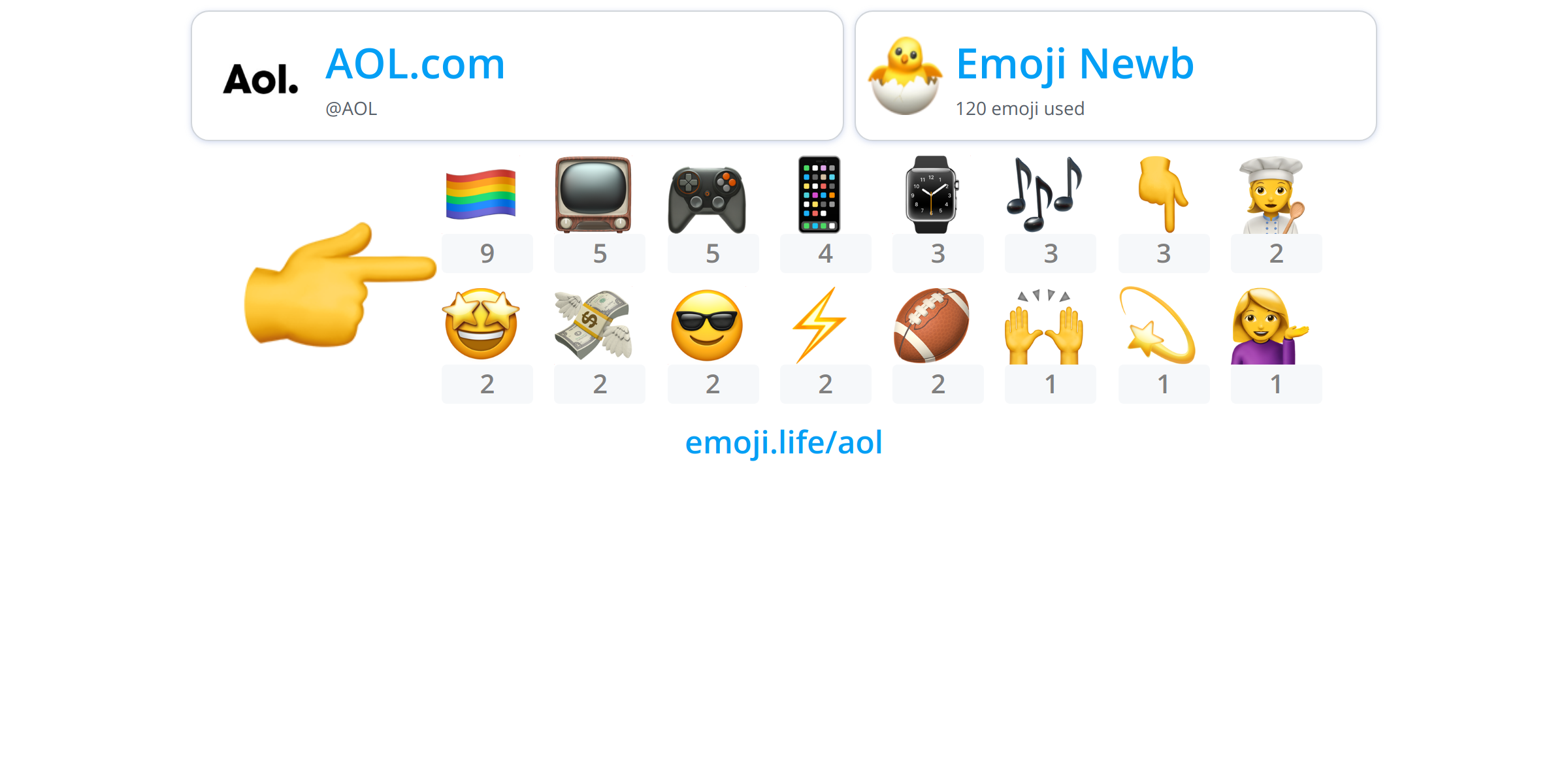 @AOL - Emoji.Life