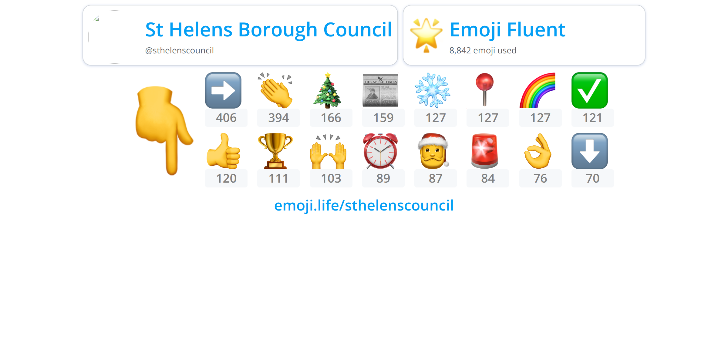 @sthelenscouncil - Emoji.Life