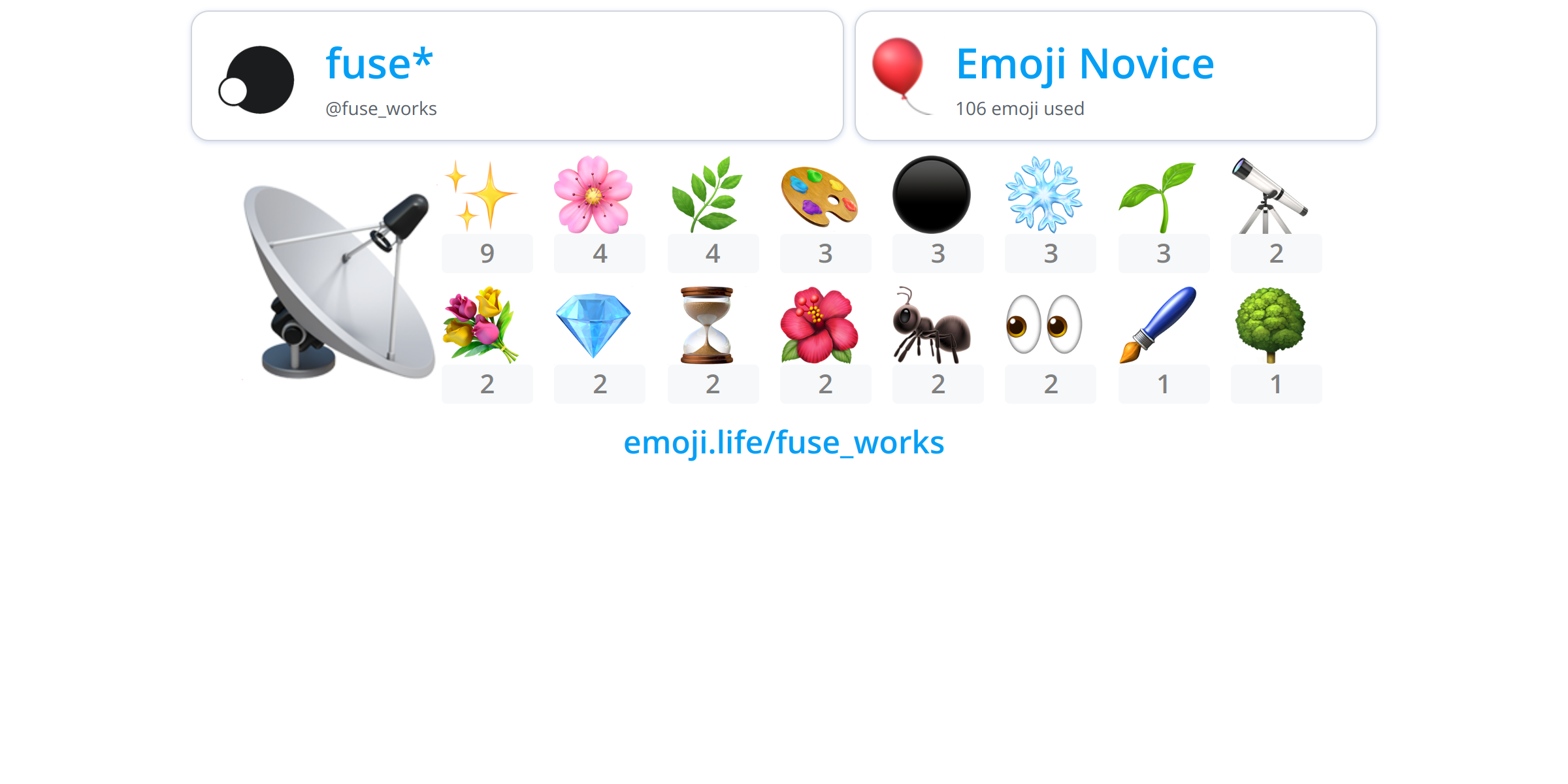 @fuse_works - Emoji.Life
