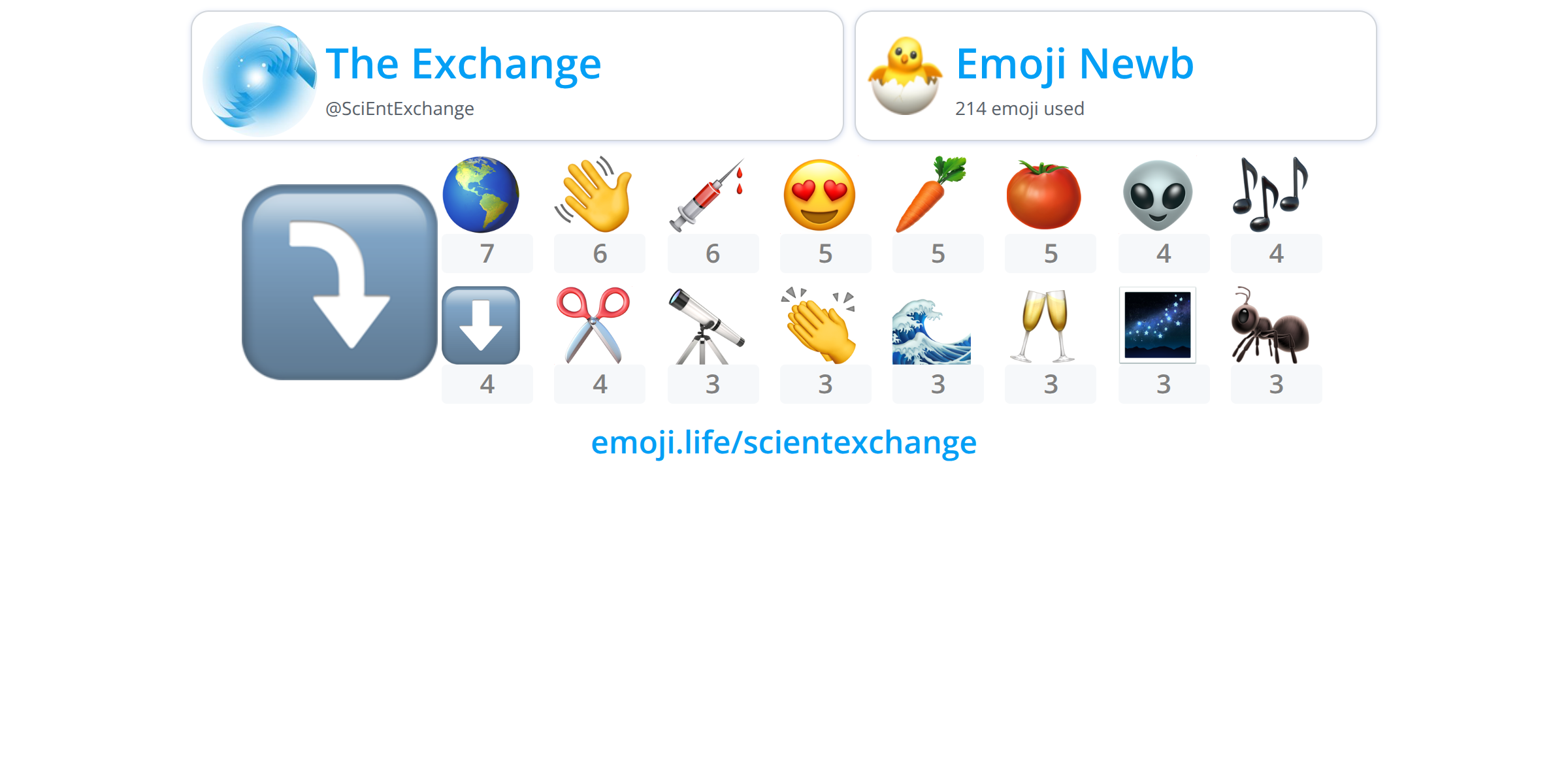@SciEntExchange - Emoji.Life