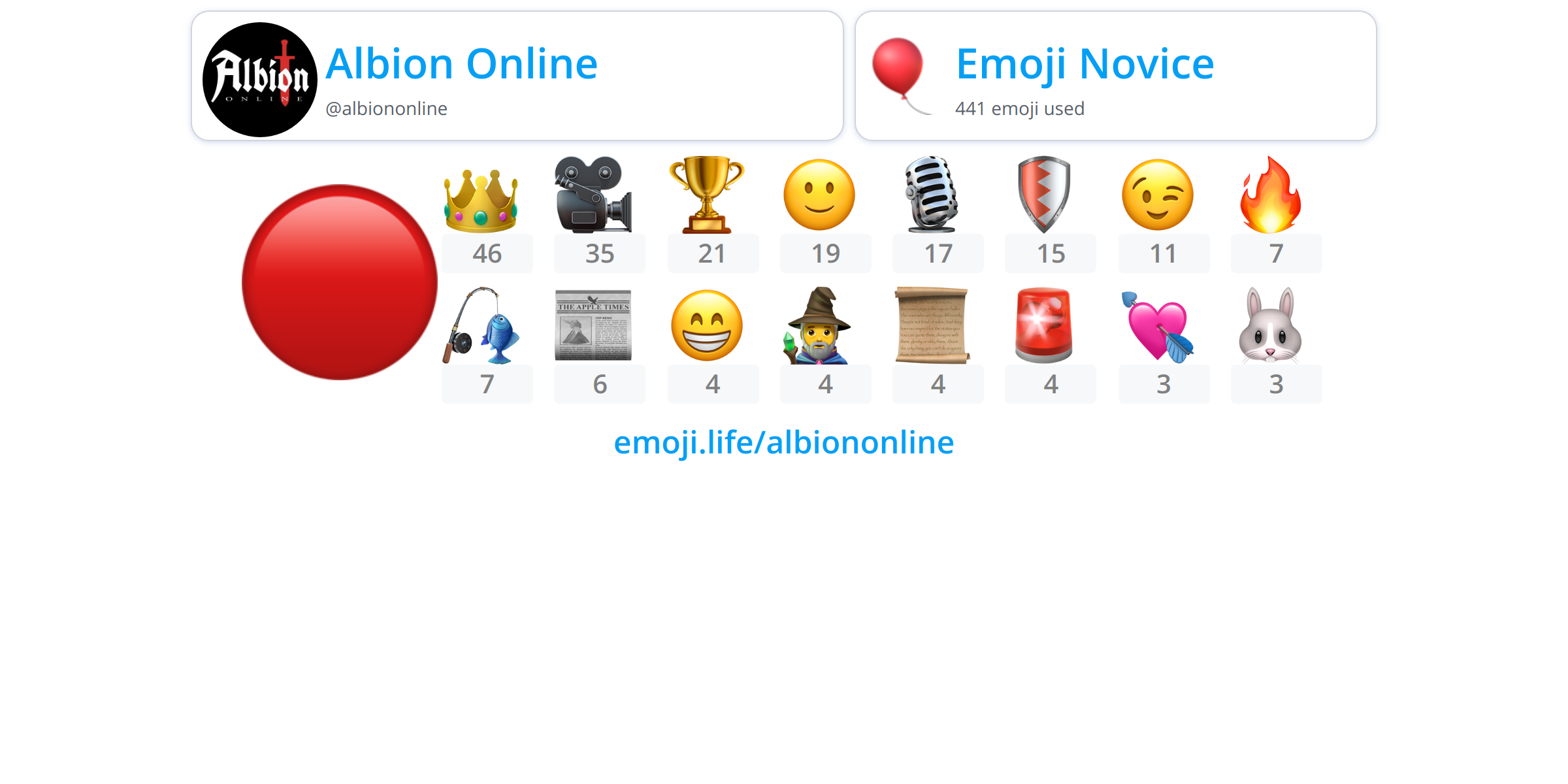 @albiononline - Emoji.Life