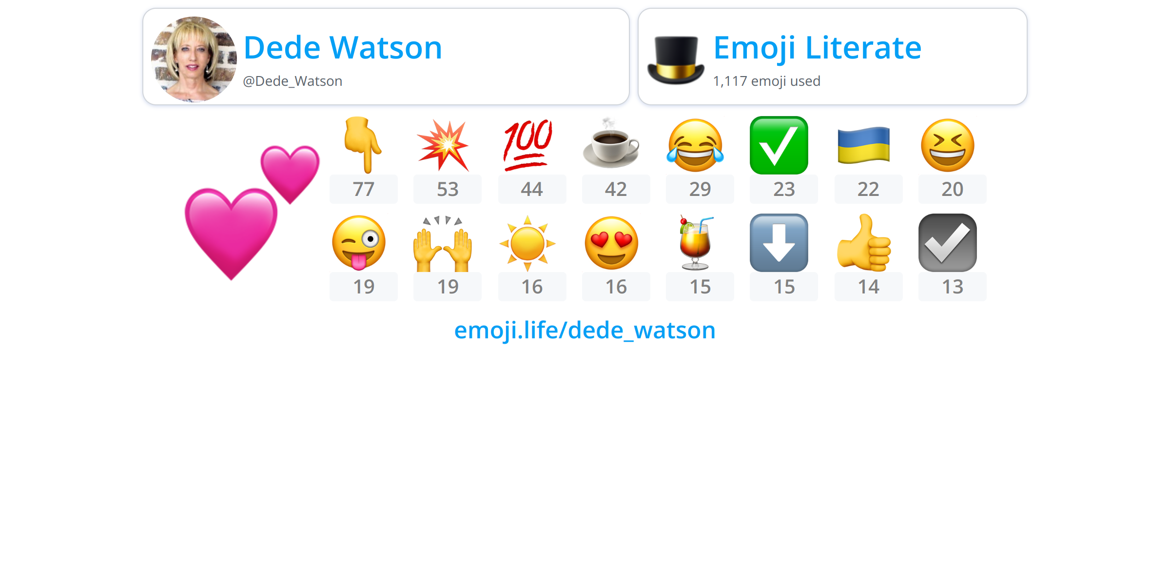 @Dede_Watson - Emoji.Life