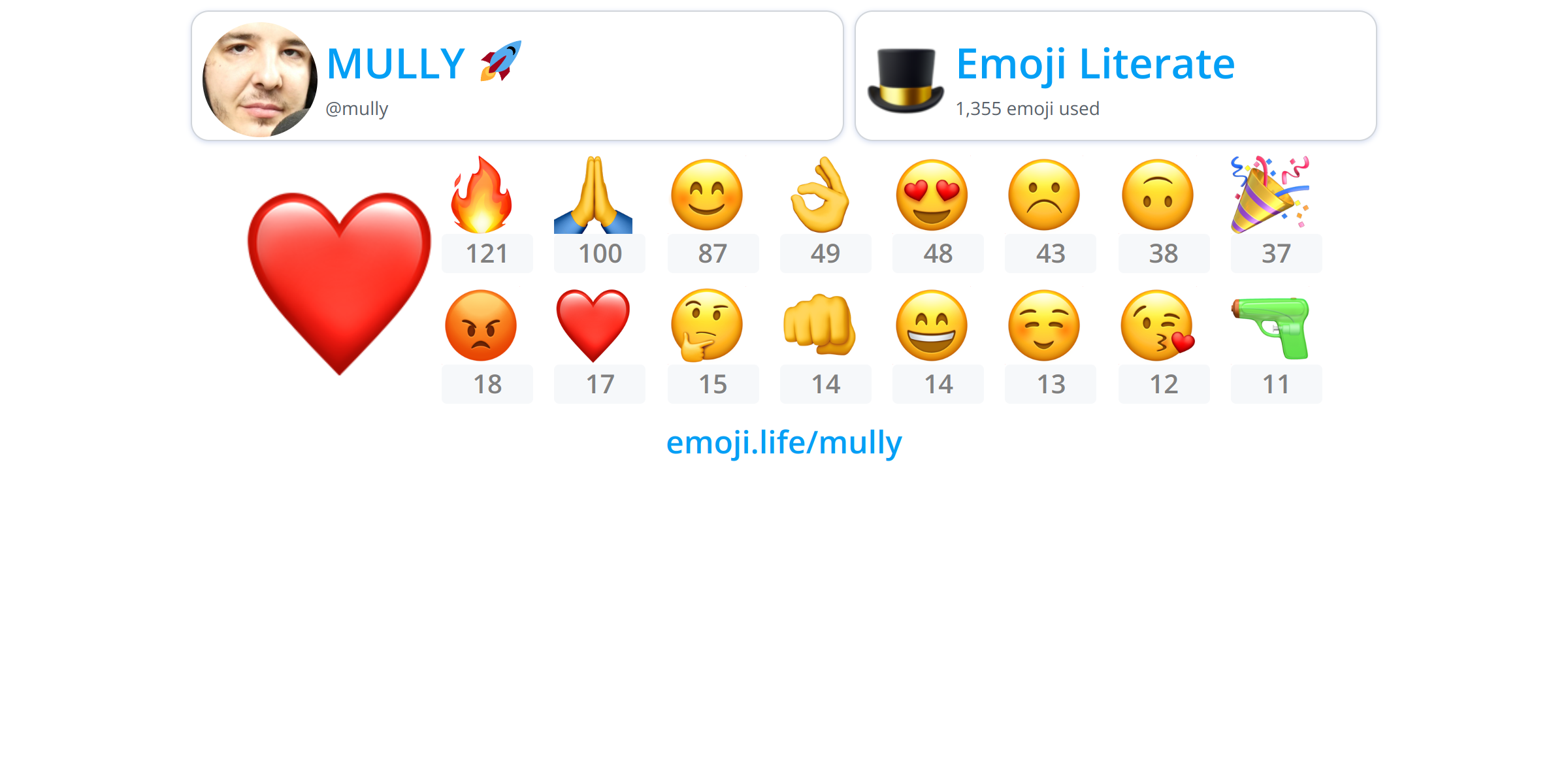 @mully - Emoji.Life